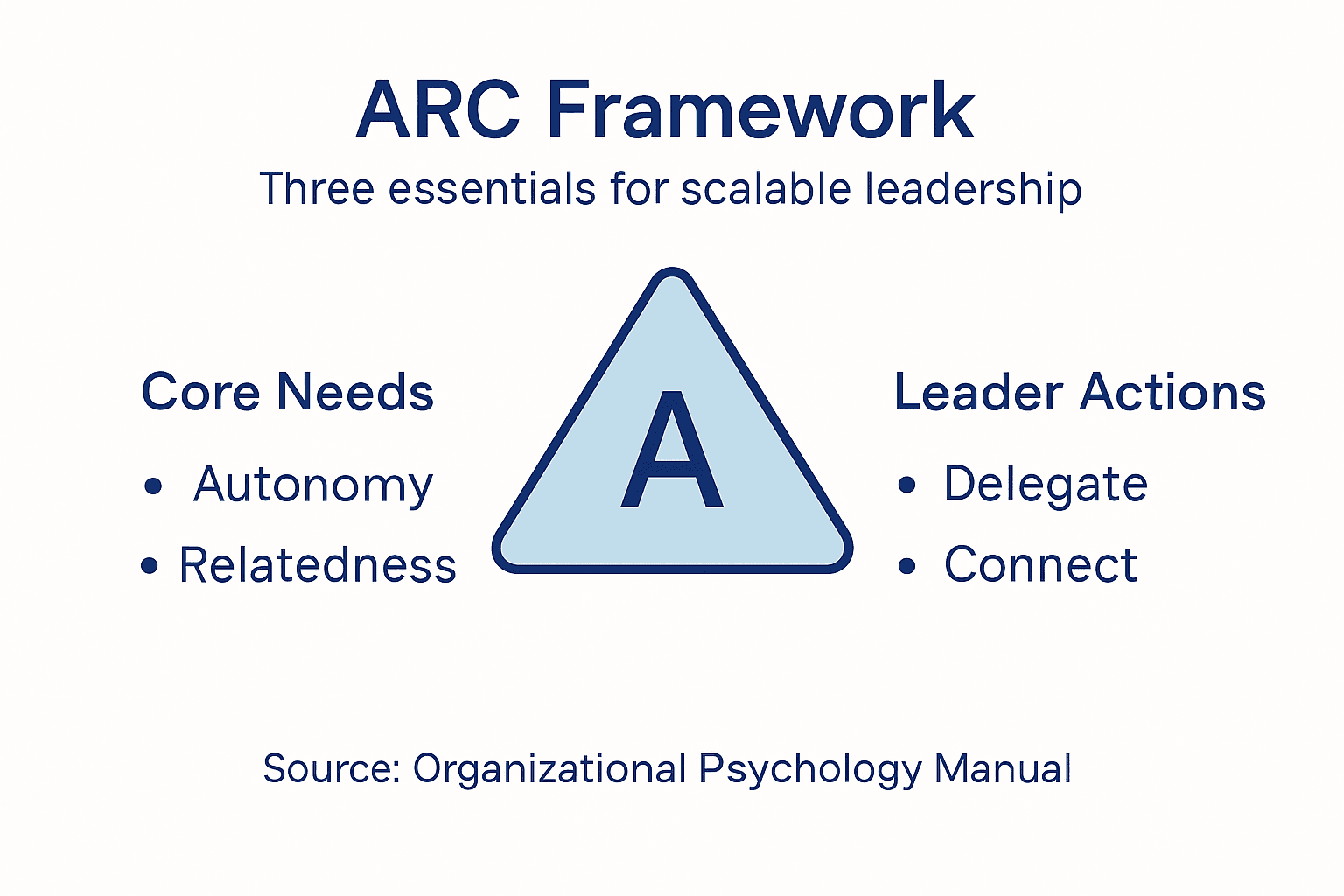 Pete Ketchum | Organizational Psychologist & People Strategy Leader
