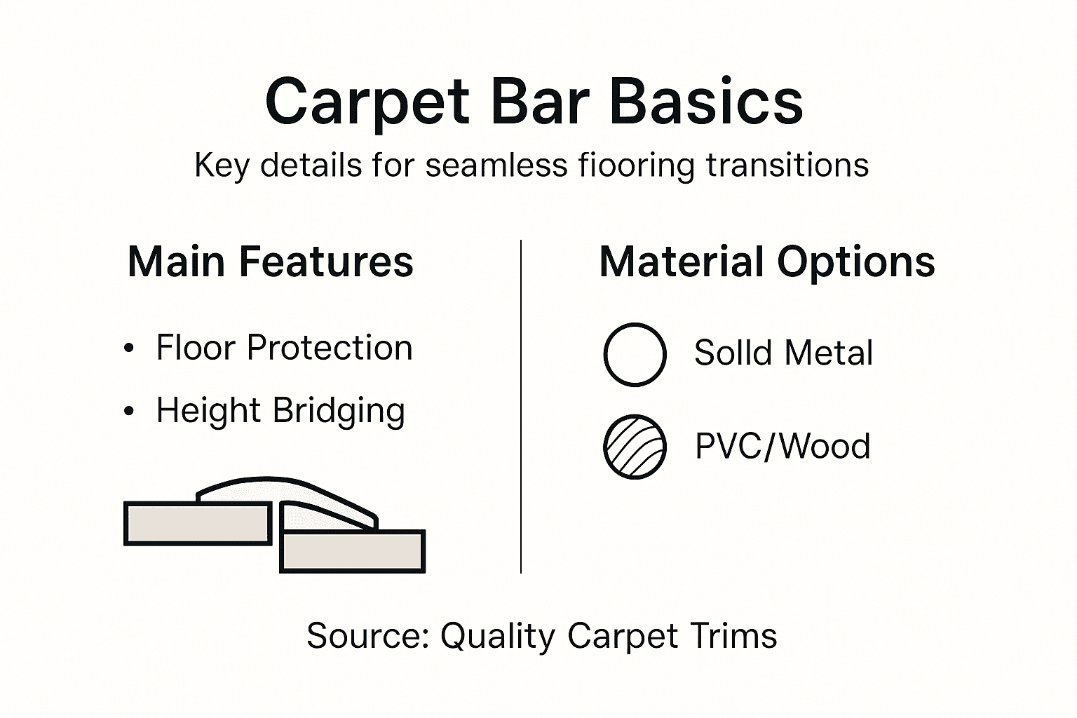 What Is a Carpet Bar? How It Elevates Flooring Transitions