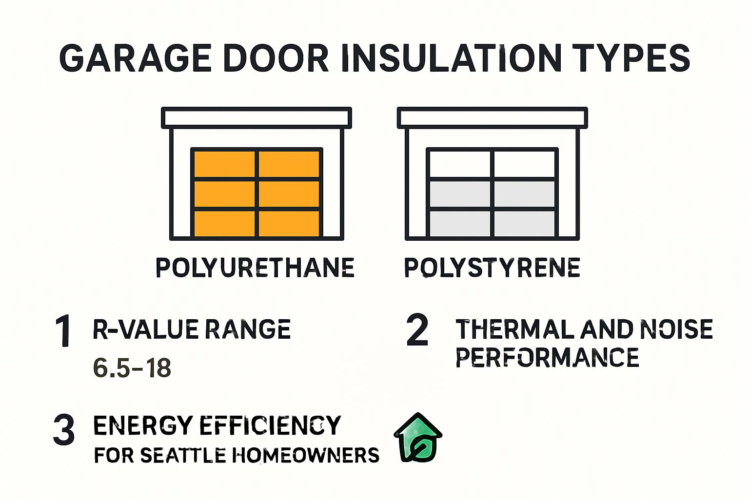 Garage Door Installation Guide for Seattle Homeowners 2025 - Summit ...