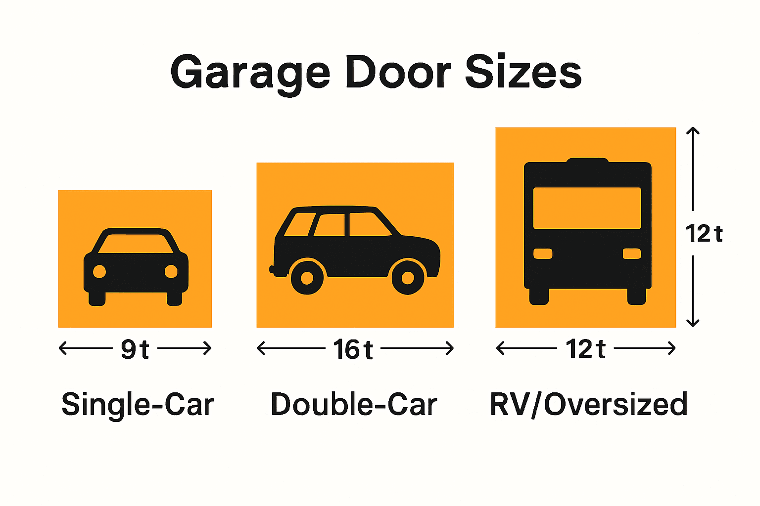 Complete Guide to Garage Door Sizes Seattle - Summit Garage Doors ...