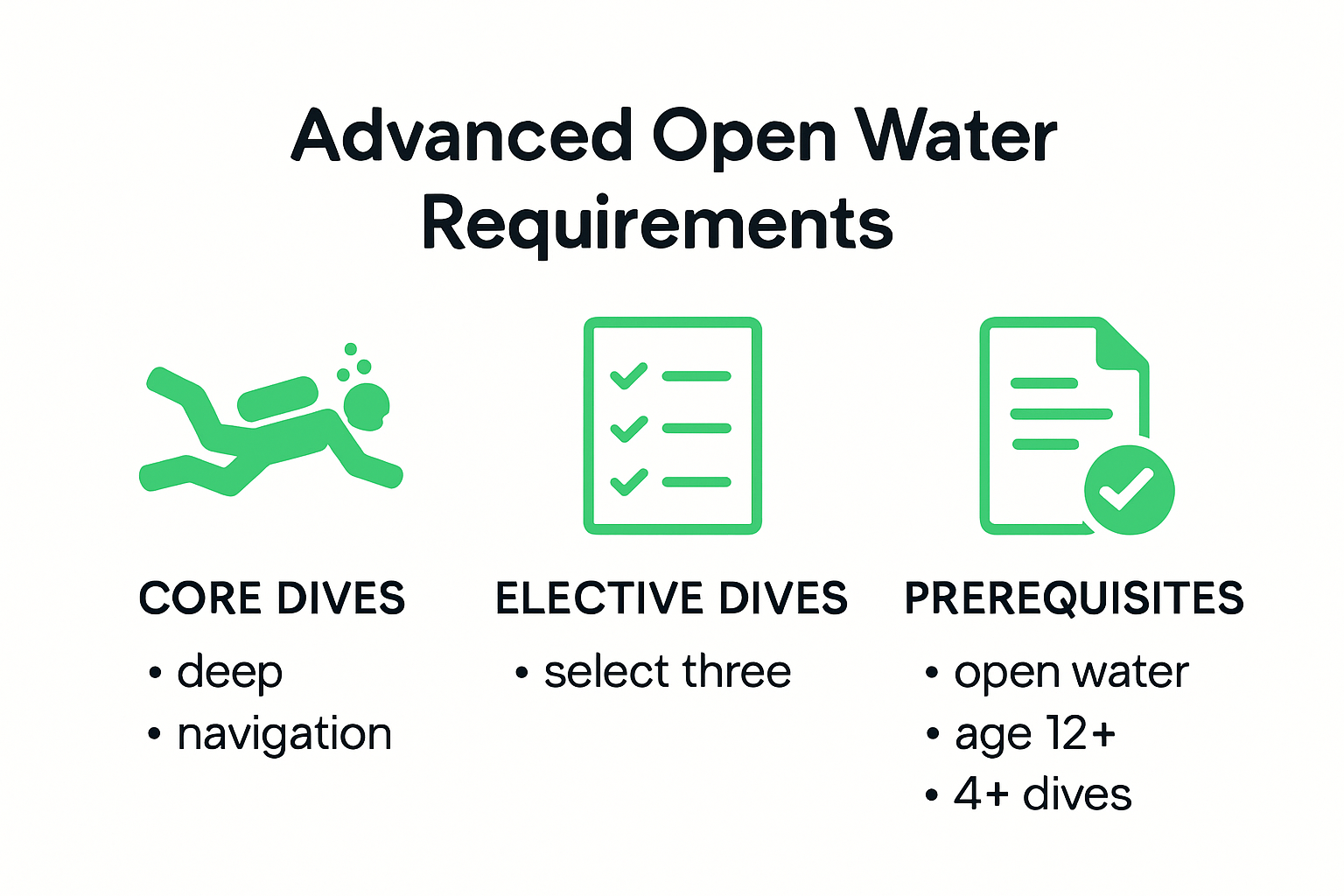 Advanced Open Water Requirements for Mexico - The Cenote Guy