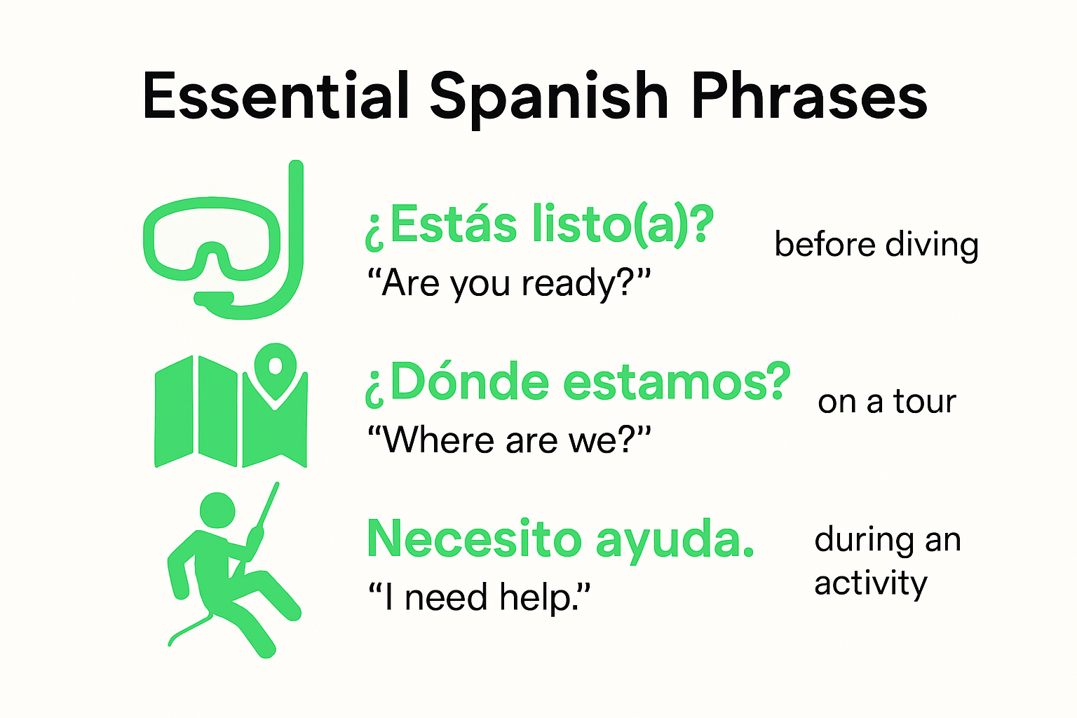 Essential Spanish Phrases for Travelers in Riviera Maya 2025