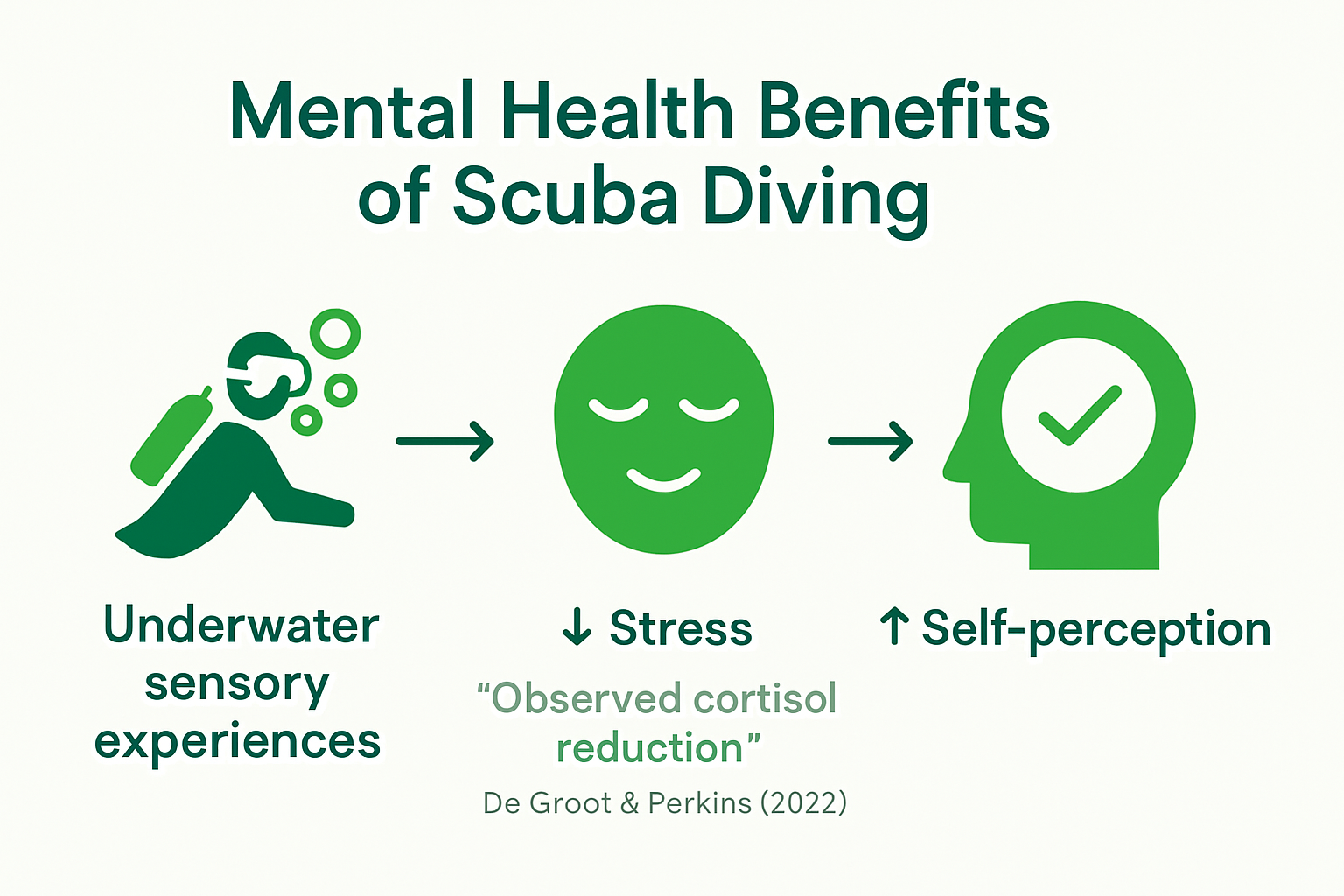 Scuba Diving Benefits to Your Body: Complete Guide 2025