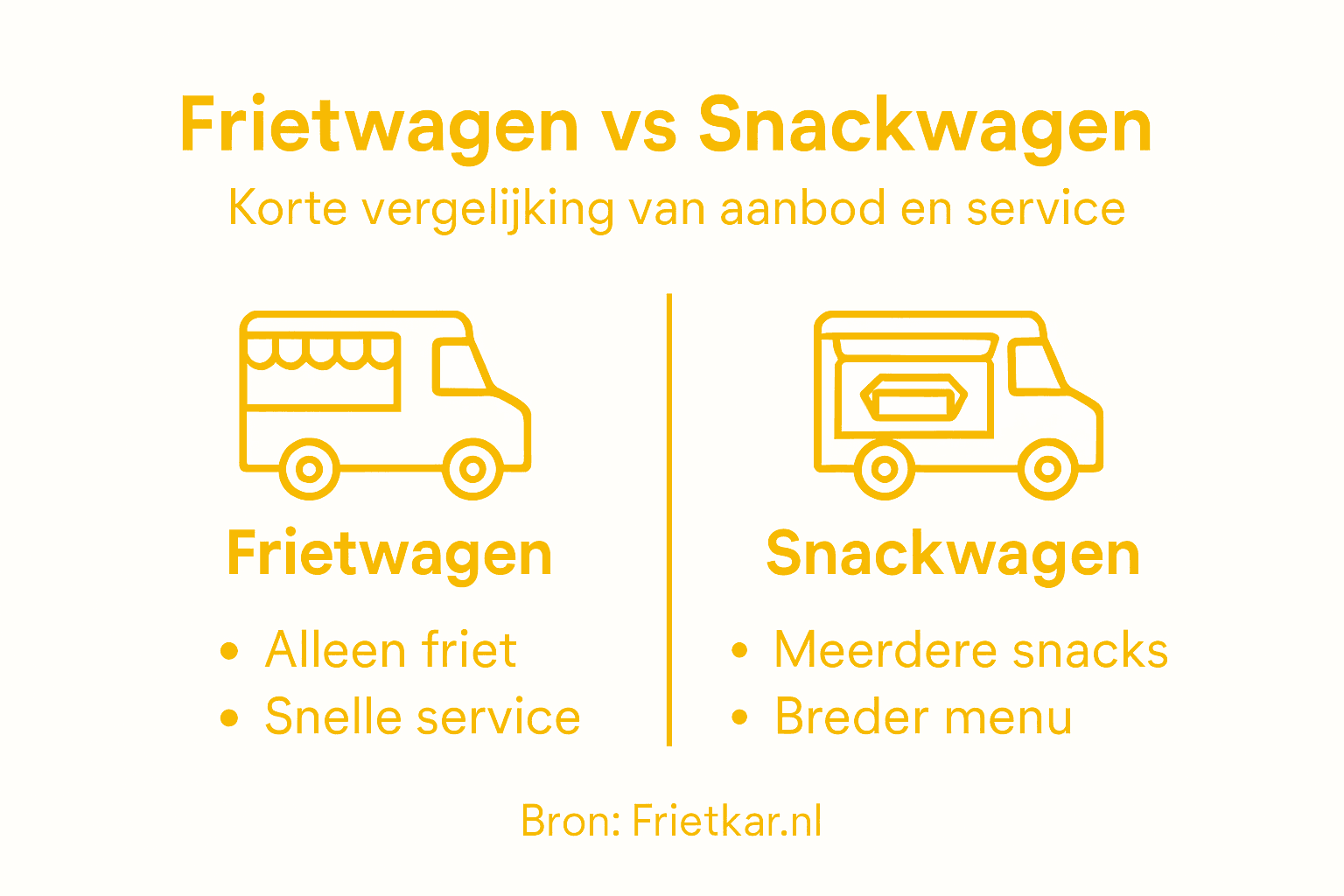 Verschil tussen frietwagen en snackwagen uitgelegd