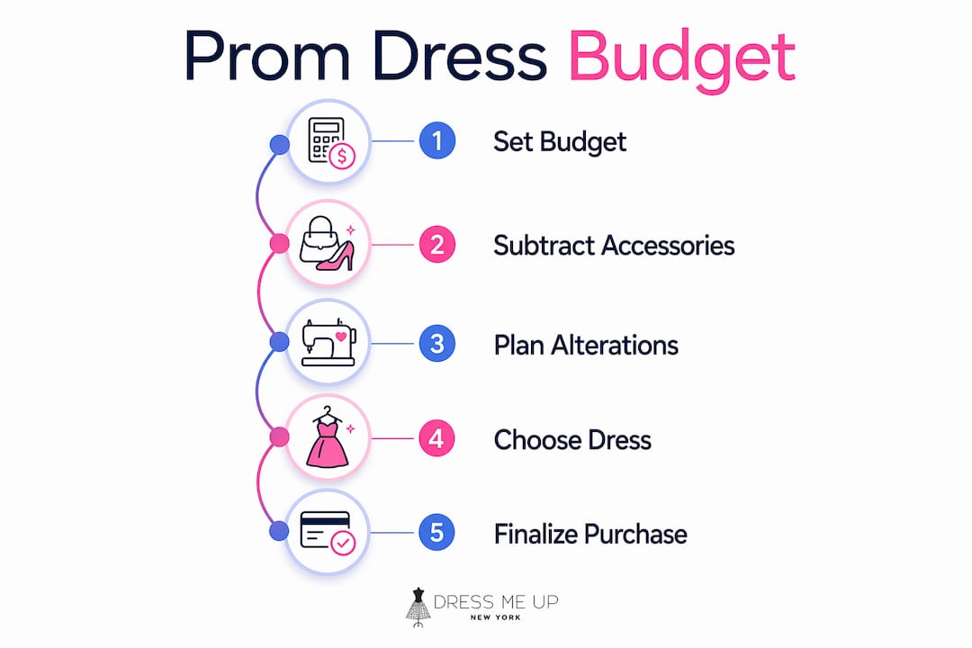 Stylish Prom Dresses Under $200: Your 2026 Guide - DressMeUpNY