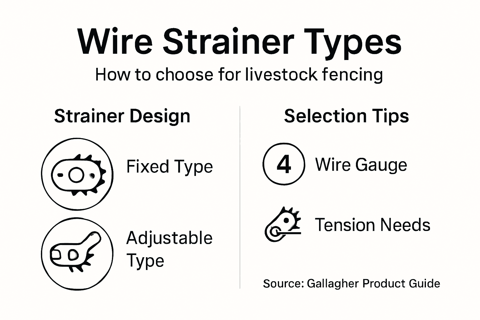 Gallagher Wire Strainer: Ensuring Secure Livestock Fencing – FenceFast Ltd.