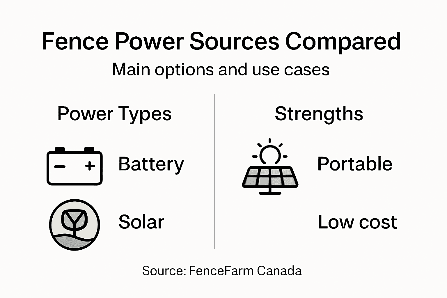 Portable Electric Fence System: Flexible Livestock Control – FenceFast Ltd.