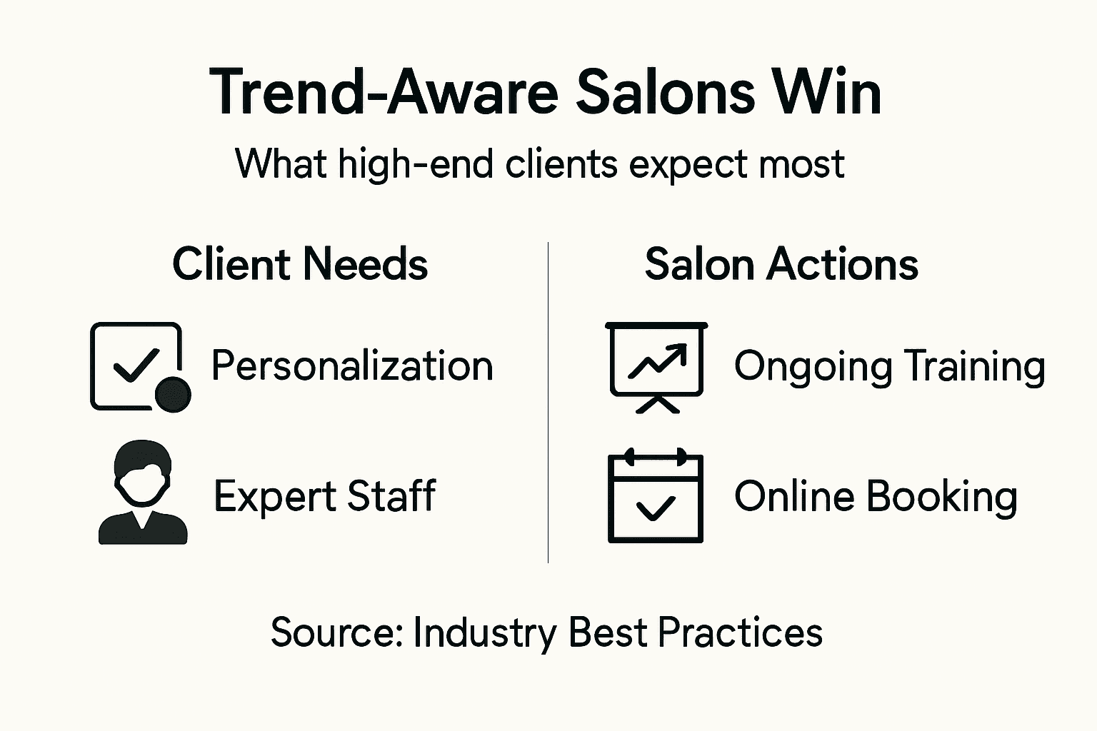 Why Trend-Aware Salons Succeed With High-End Clients - Joel C Ma Hair ...