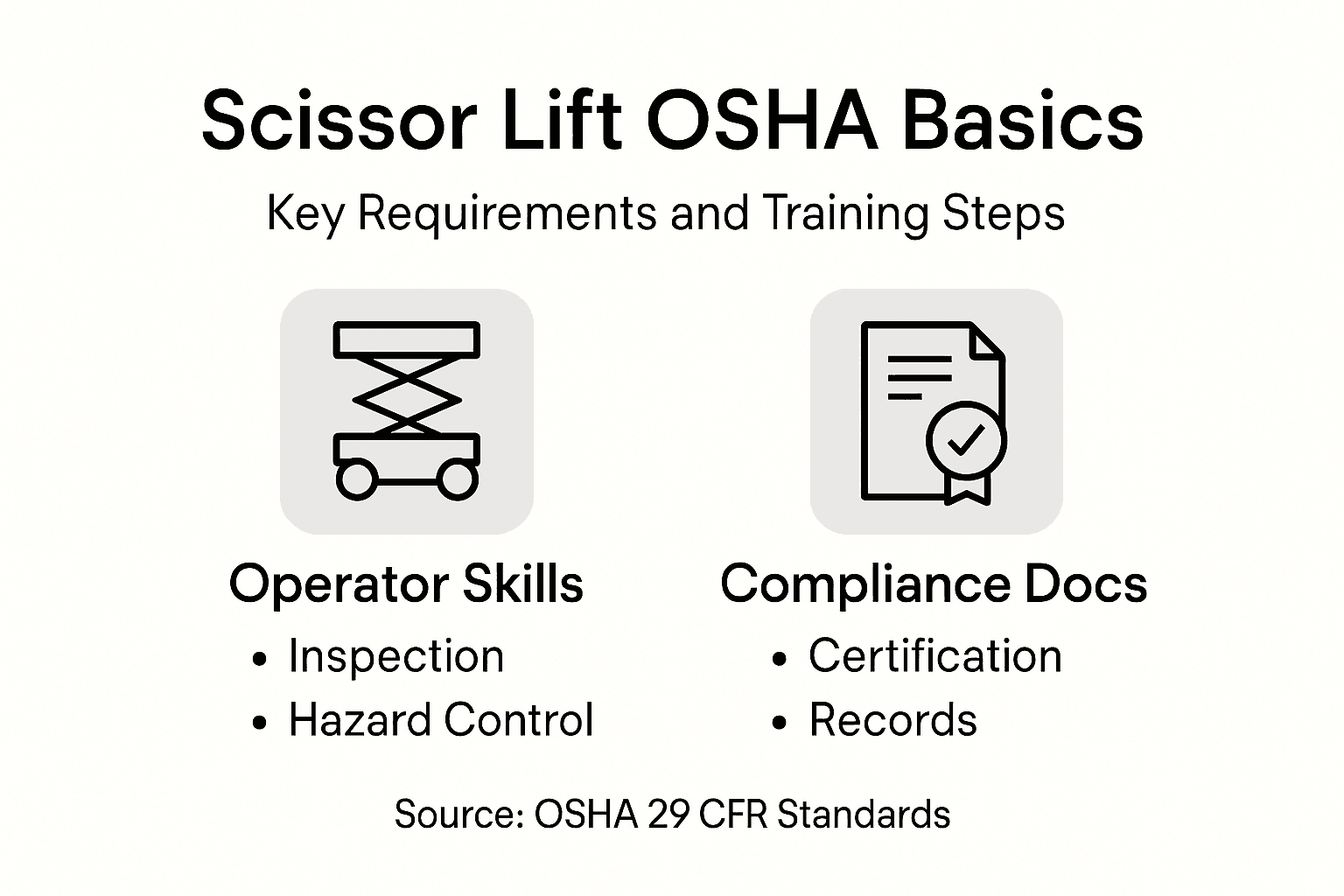 Requirements for Scissor Lift Operators: OSHA Impact - Top Osha ...