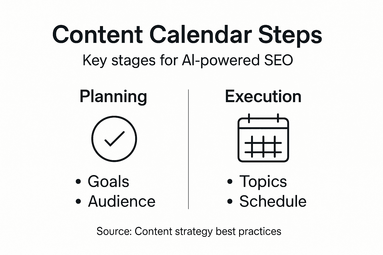 Developing a Content Calendar for AI-Powered SEO Success