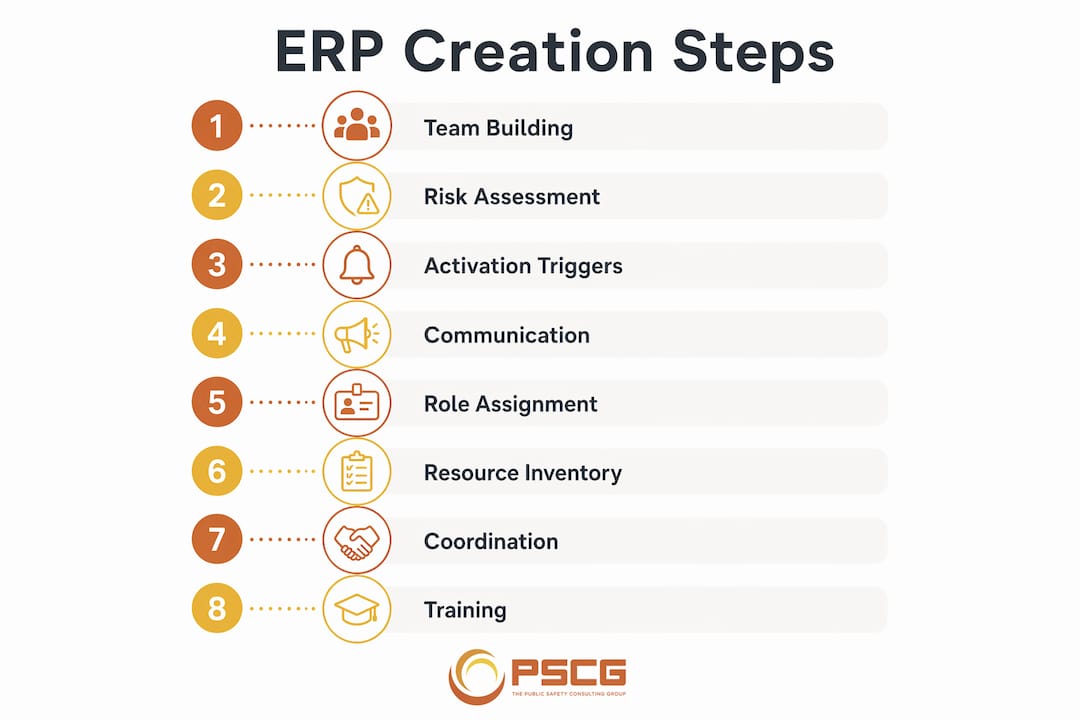 How To Create Emergency Response Plans That Work