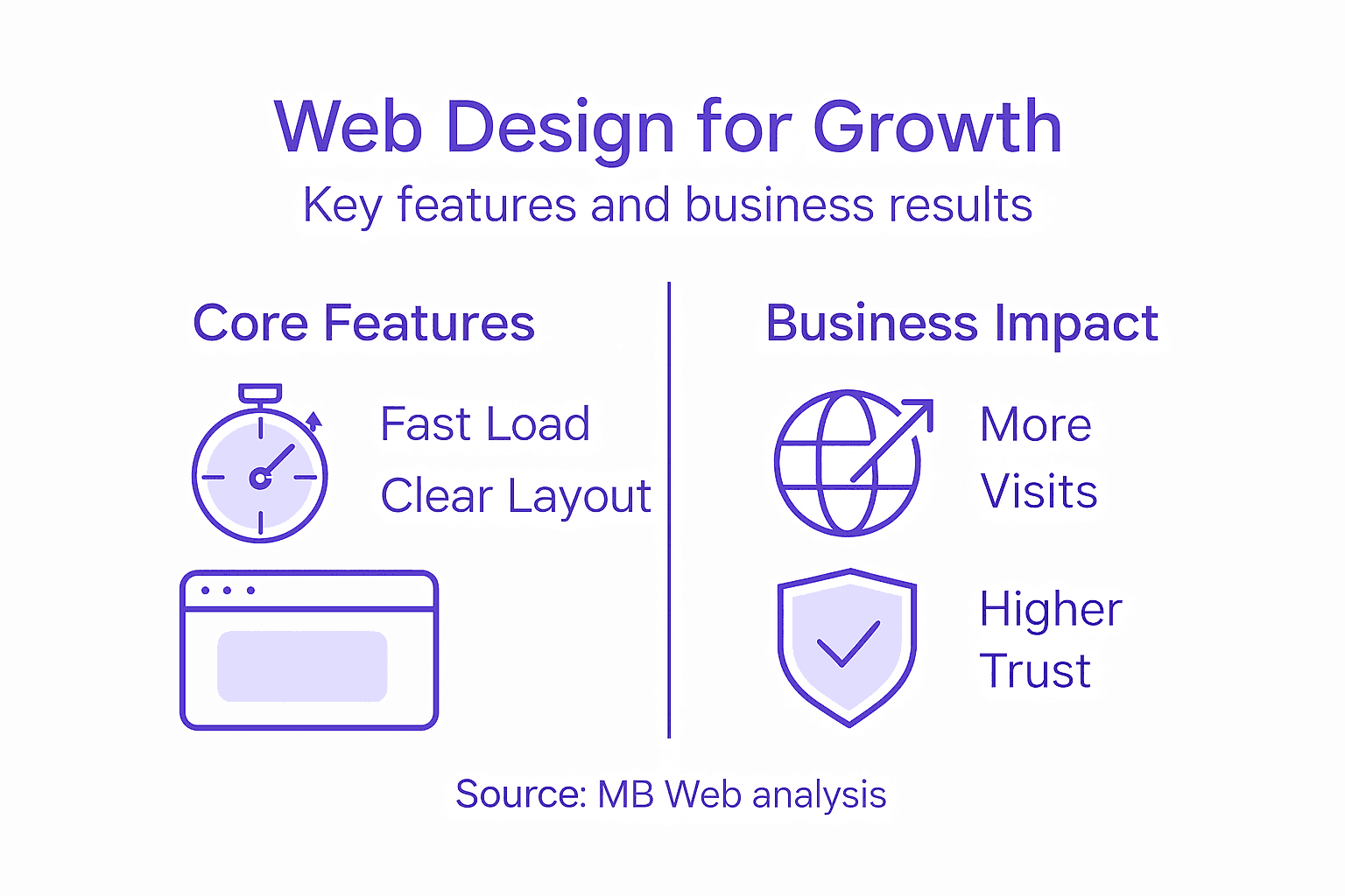 Why Choose Web Design for Business Growth