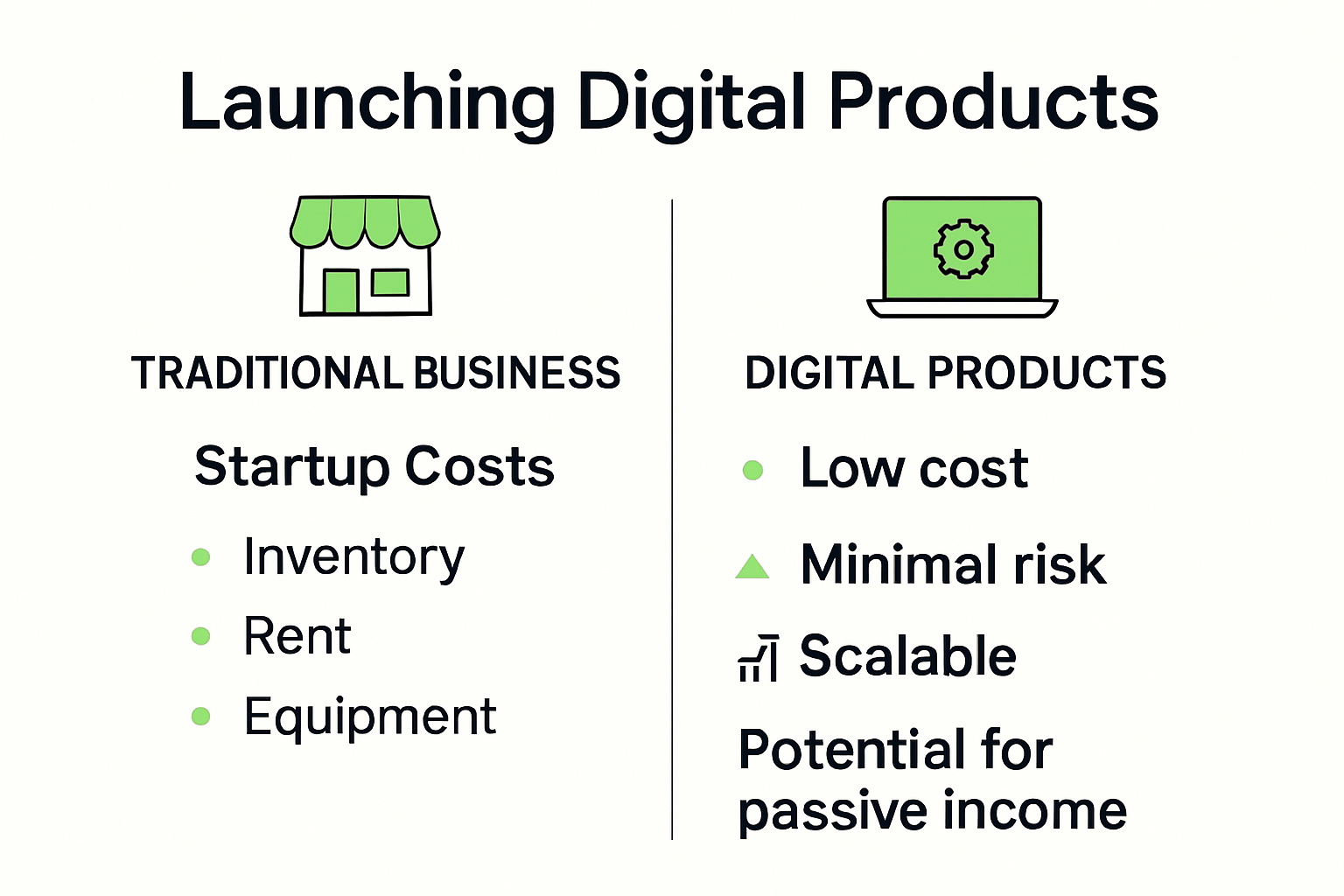 Top Digital Product Ideas for Beginners in 2025 | siift