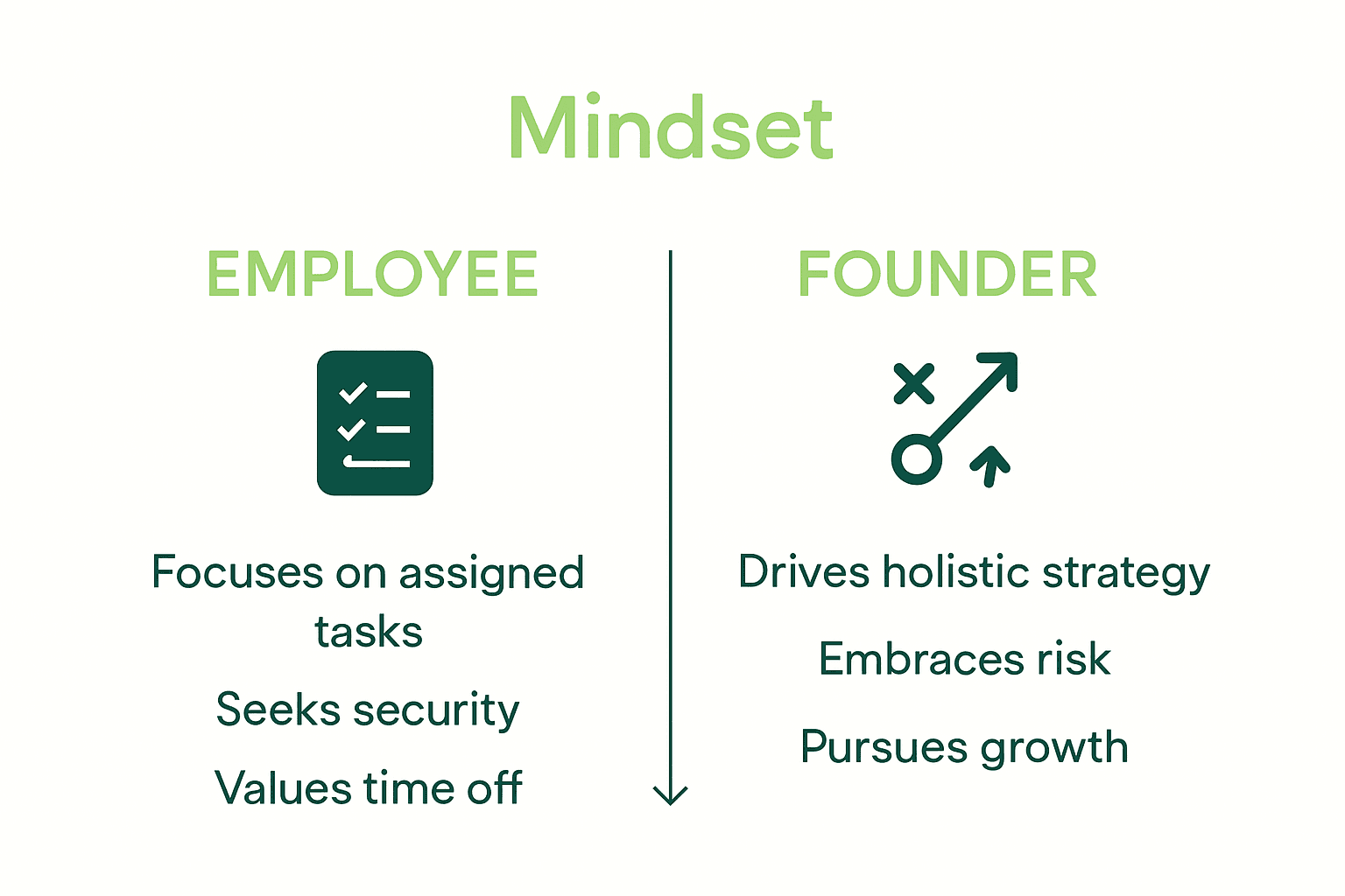 How to Find Your Founder Mode and Launch Smarter | siift