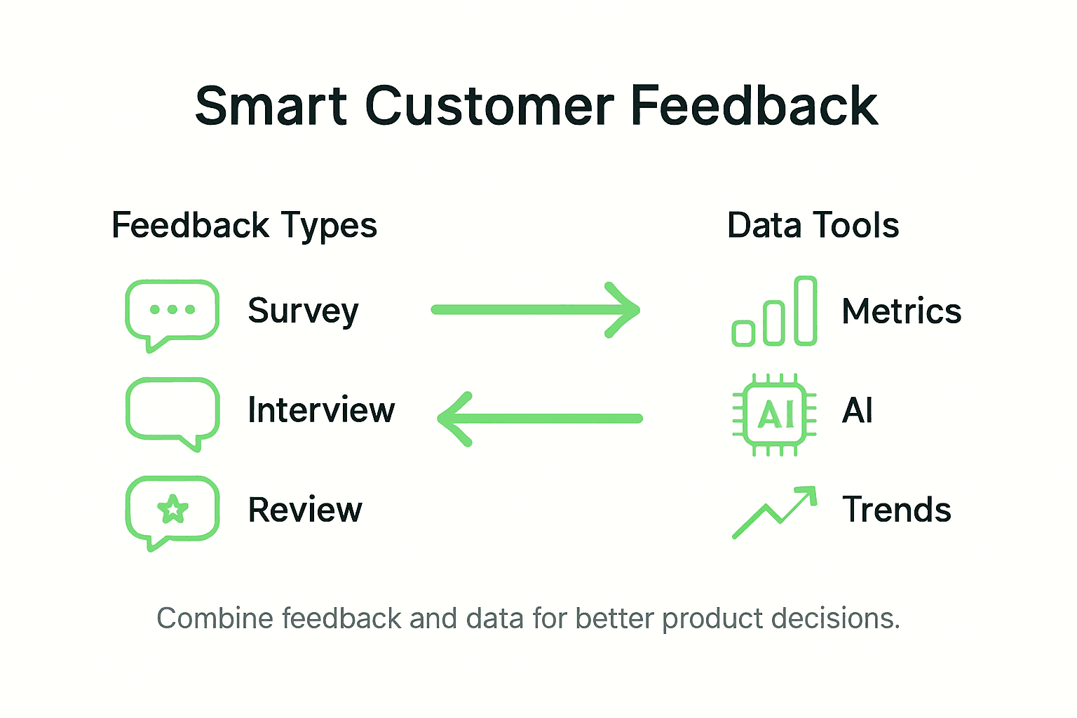 Validate Product-Market Fit: Rapid Steps to Real Demand | siift