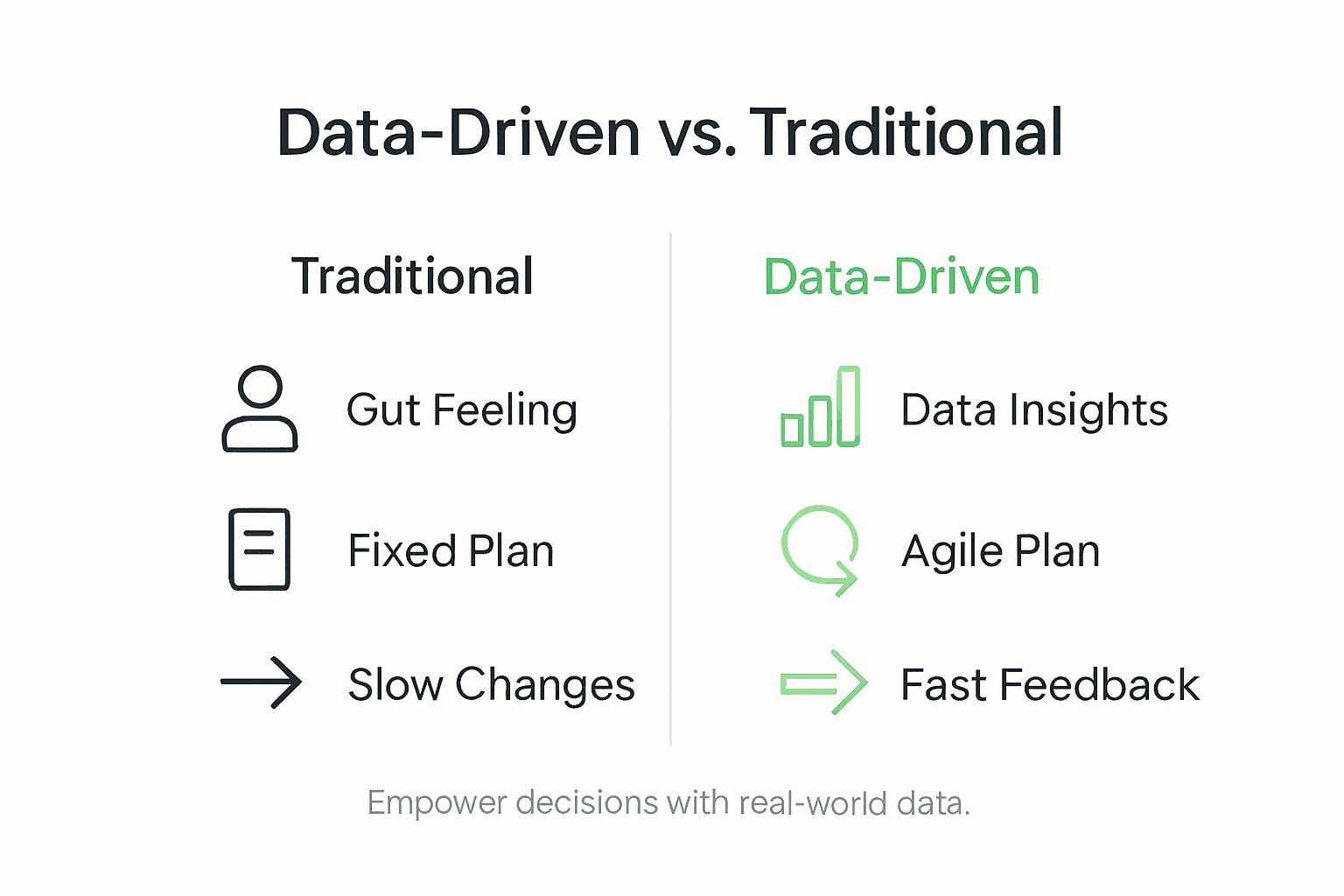 Data-Driven Entrepreneurship: Transforming Ideas Into Impact | siift