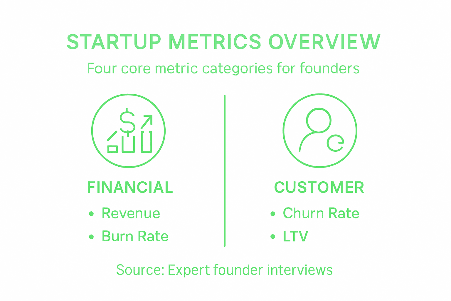 Top Metrics for Founders: Smarter Startup Decisions | siift