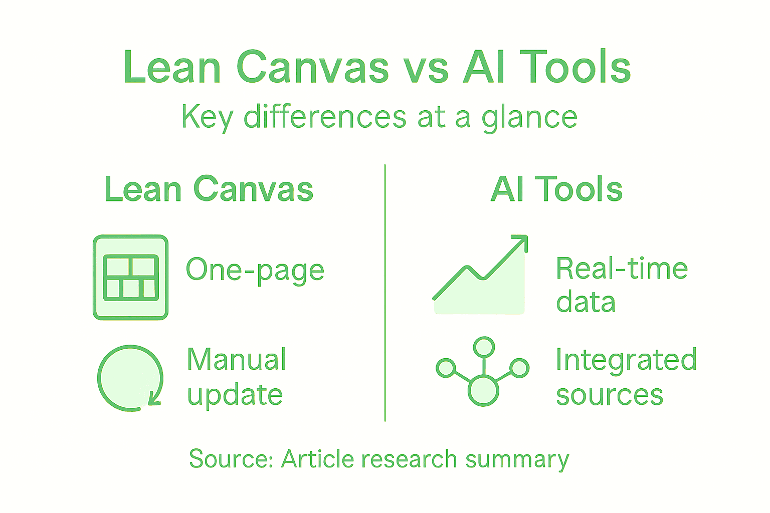 What Is a Lean Canvas? Limitations and Smarter AI Tools | siift