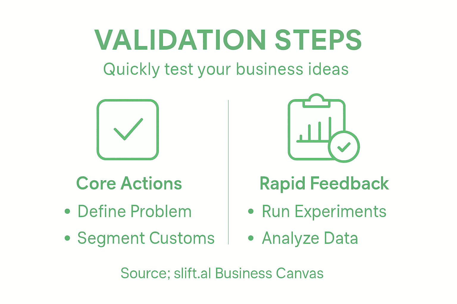 Fastest Way to Validate Business Idea: A Step-by-Step Guide | siift