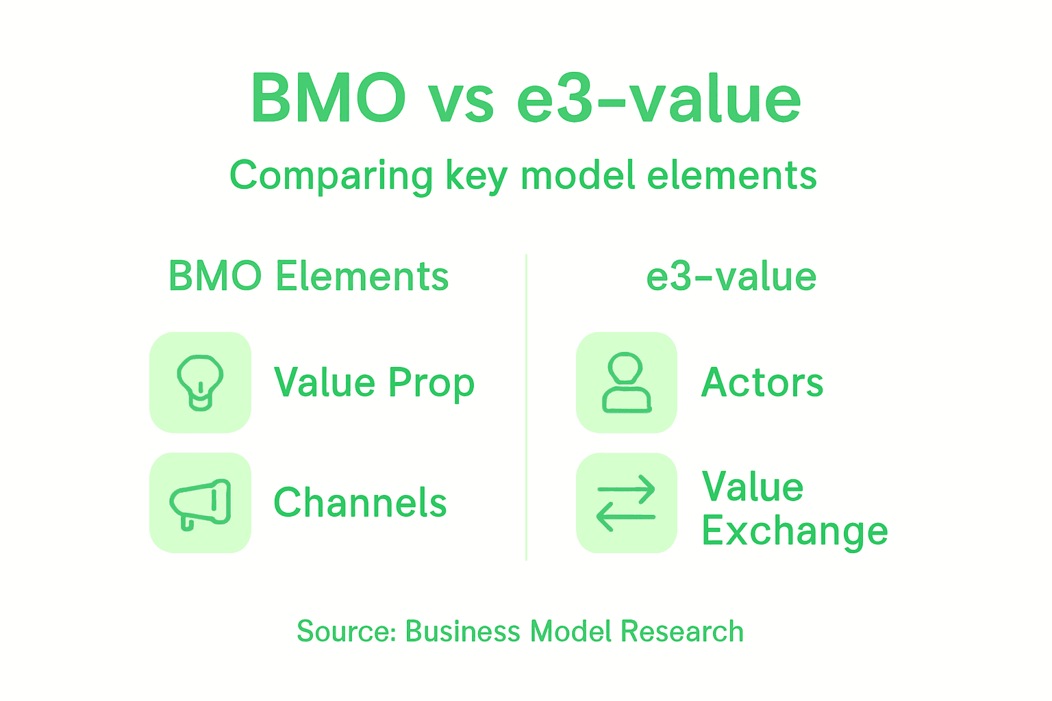 Business Model Ontology for Tech Founders: Faster PMF | siift