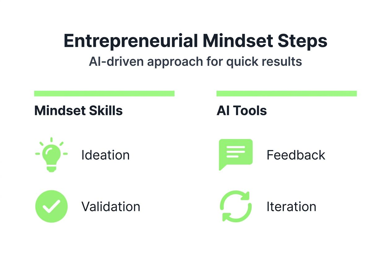 Build an entrepreneurial mindset fast with AI in 2026 | siift