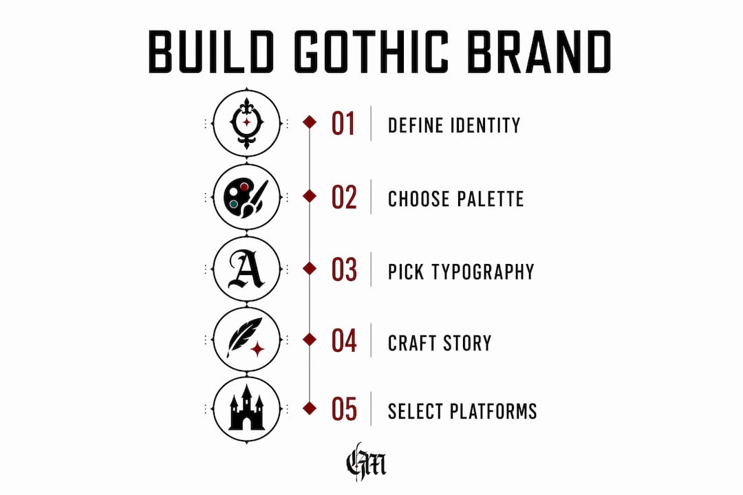 Building a Gothic Personal Brand in 2026 – GothMarket