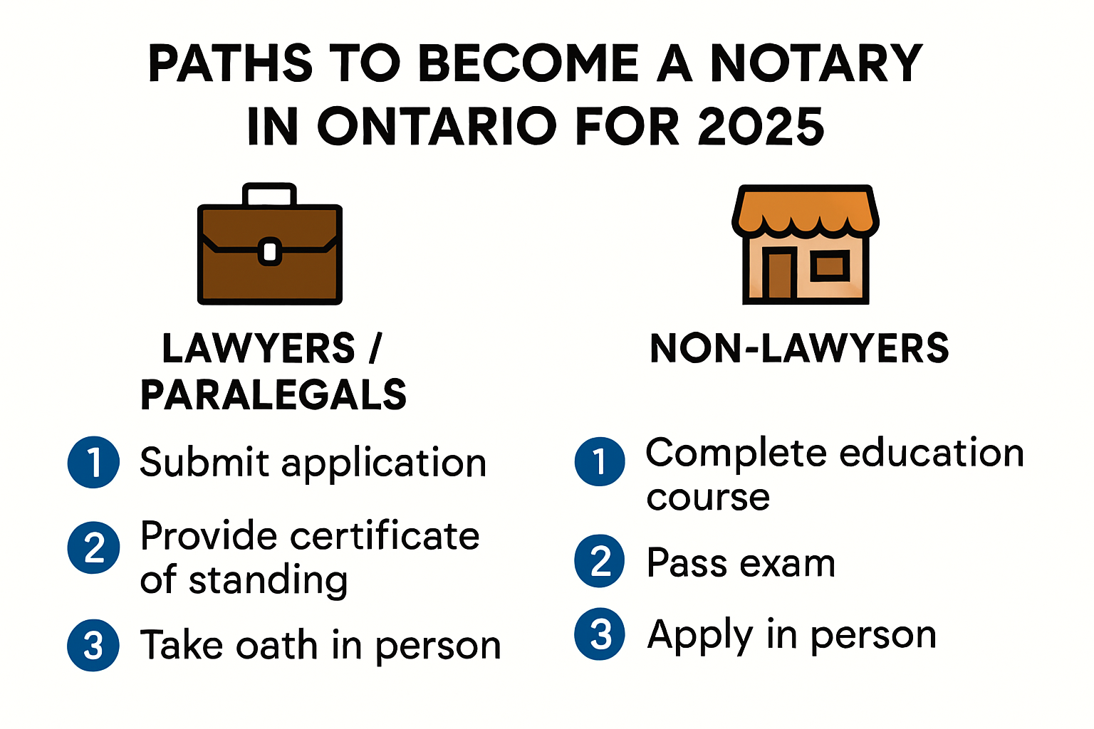 Who Can Be a Notary in Ontario? Guide for Residents and Business Owners ...