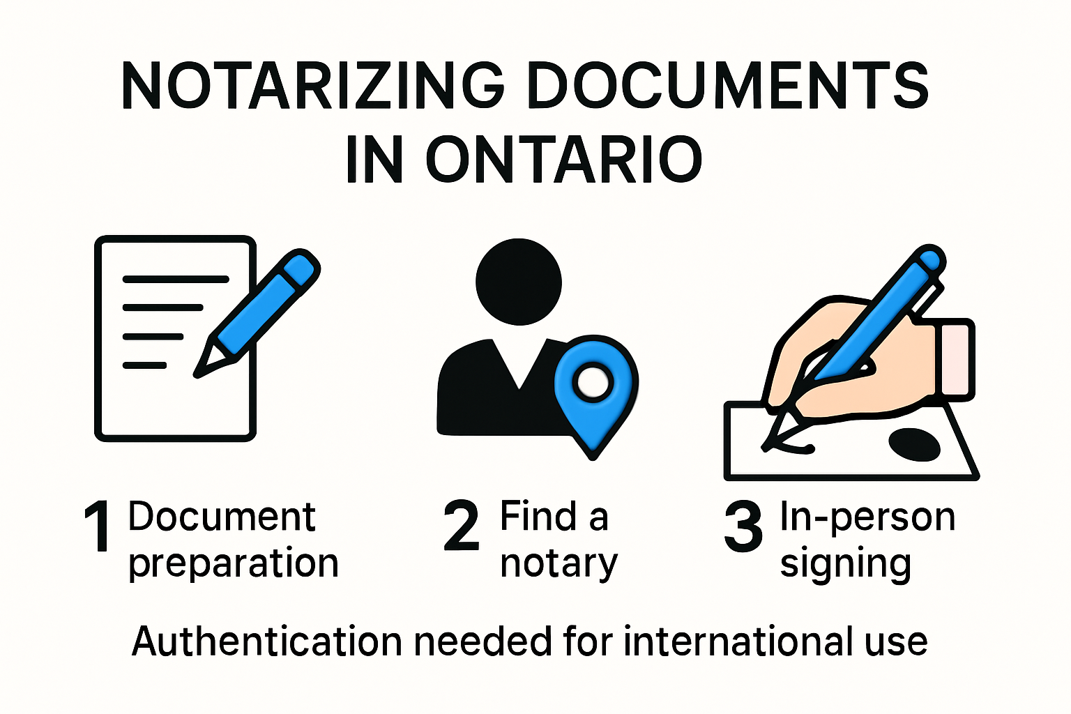 How to Notarize Documents in Ontario: Easy 2025 Guide – The Online Notary