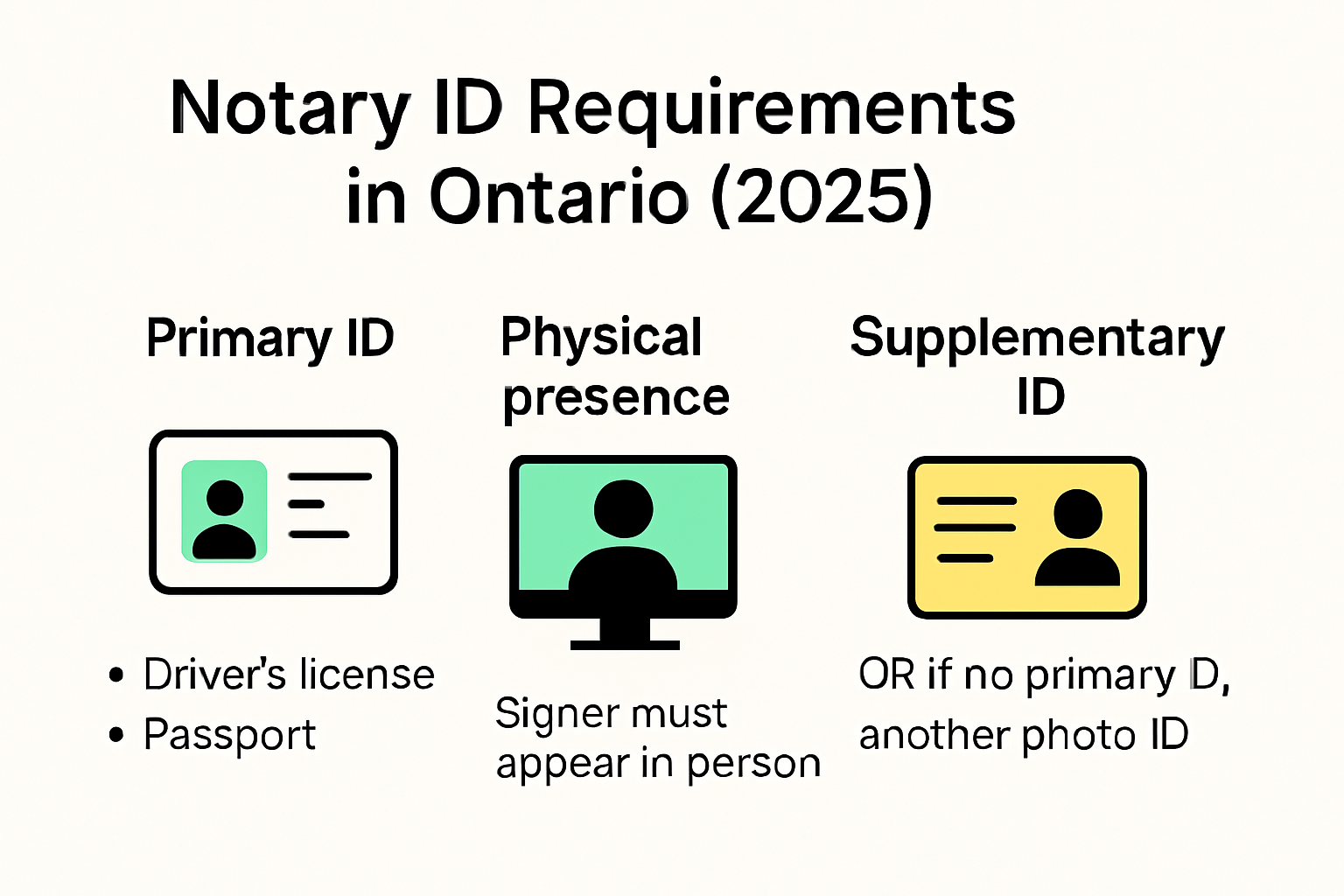 Notary Identification Requirements in Ontario for 2025 - The Online Notary