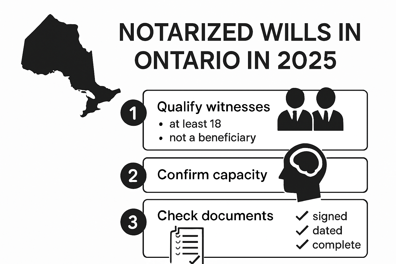 How to Create a Notarized Will in Ontario (2025 Guide) - My Mobile Notary