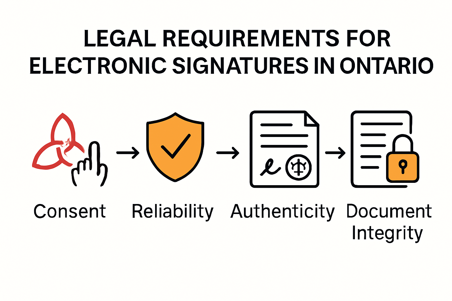Witnessing Electronic Signatures in Ontario: 2025 Guide – The Online Notary