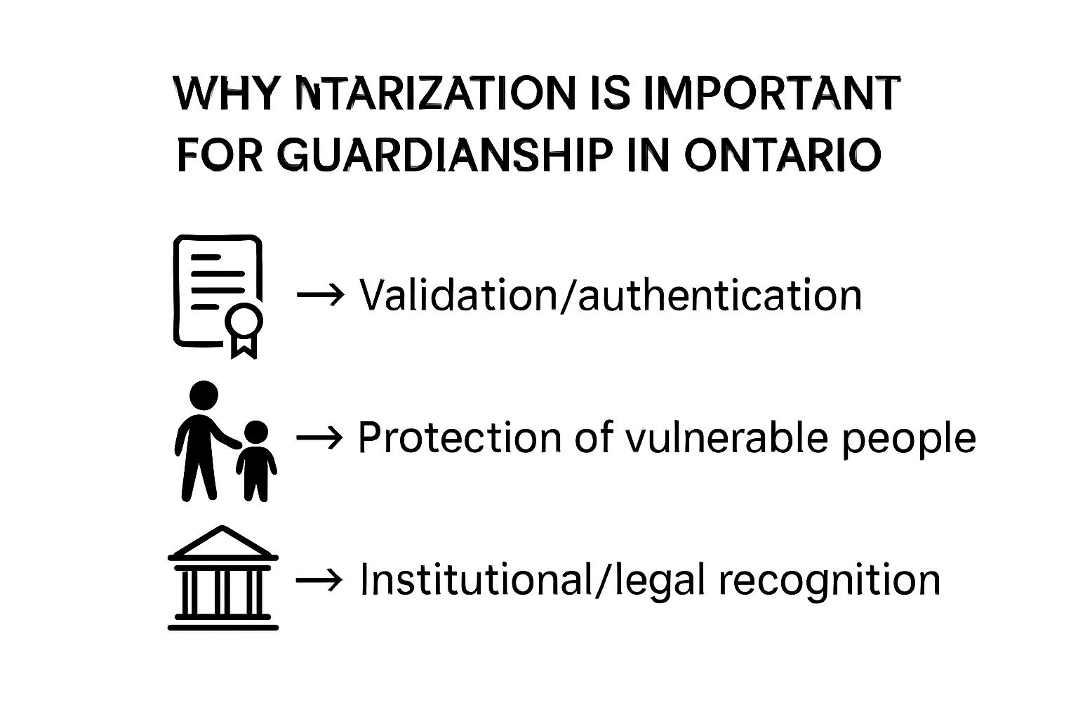 Notary for Guardianship in Ontario: 2025 Guide - The Online Notary