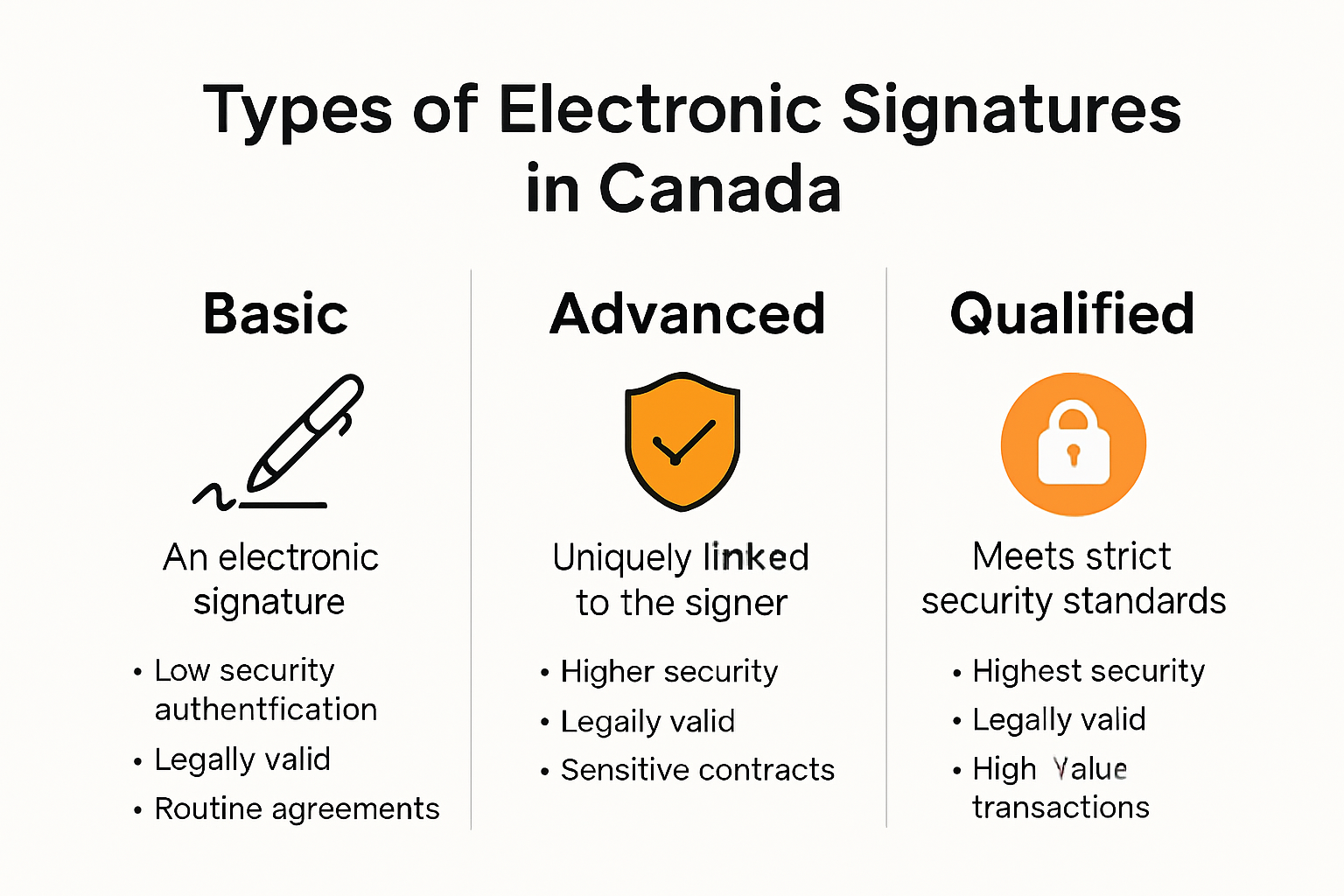 Electronic Signatures Canada: Guide for Ontario Businesses 2025 - My ...