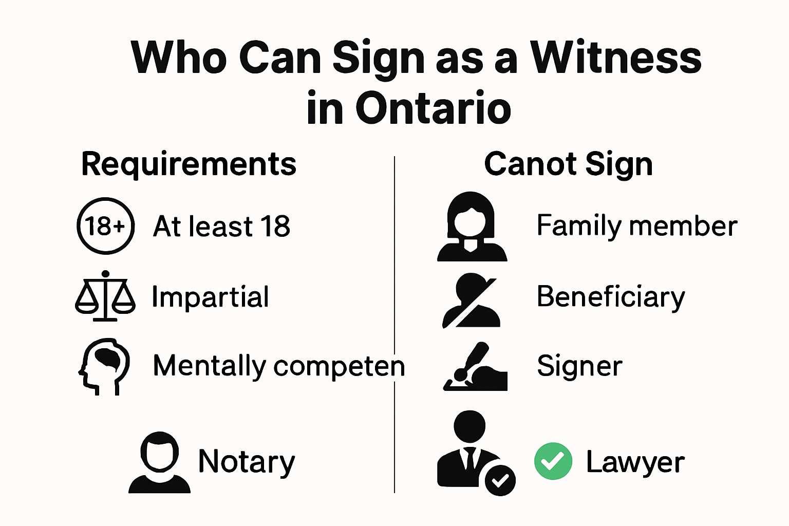 Who Can Sign as a Witness in Ontario (2025 Guide) - My Mobile Notary