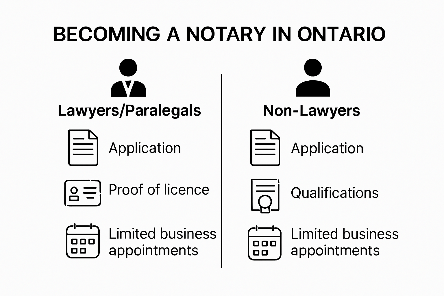 Can Anyone Be a Notary? Guide for Ontario Residents - My Mobile Notary