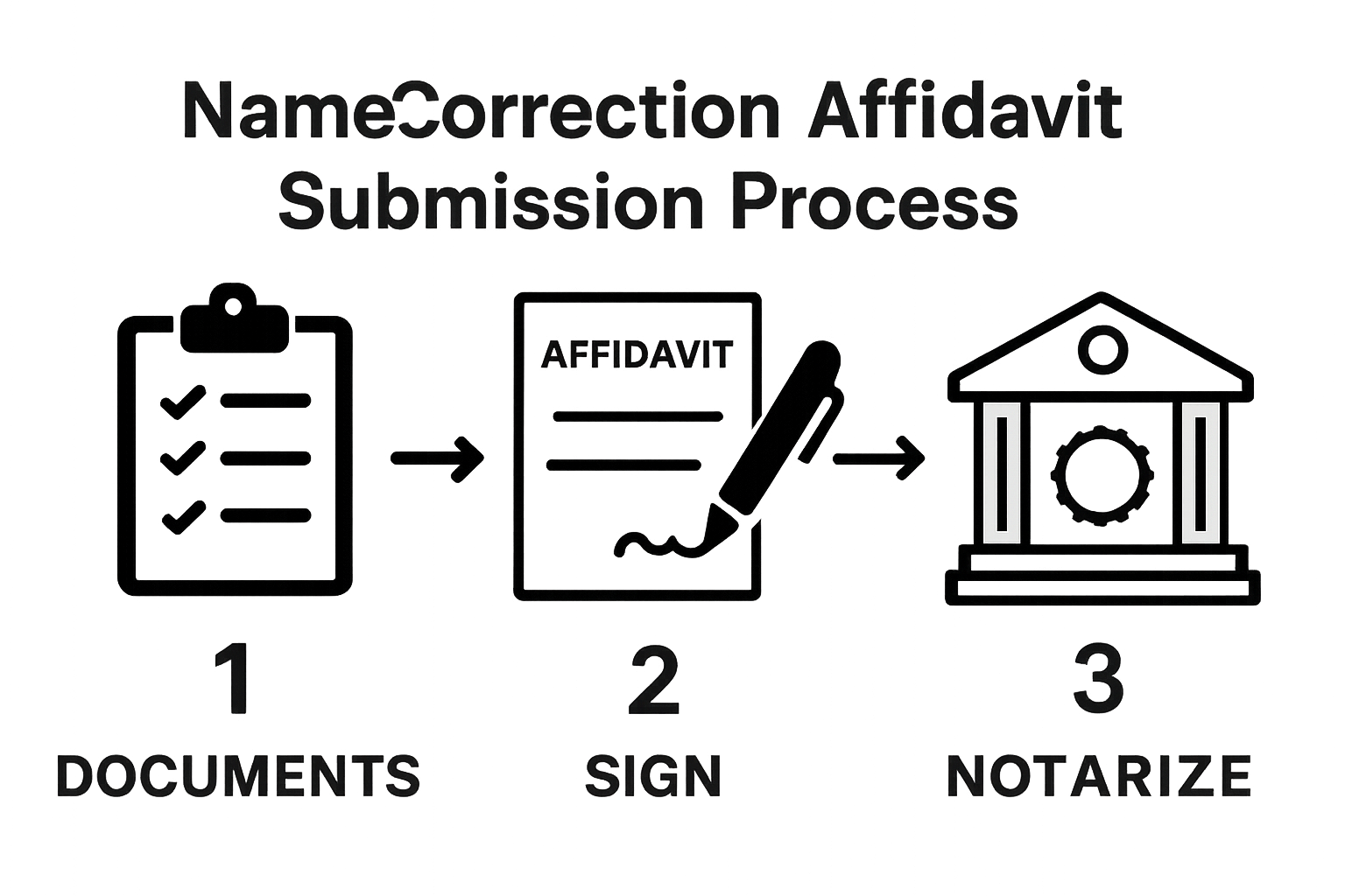 Affidavit for Name Correction: Achieve Your Legal Update - My Mobile Notary