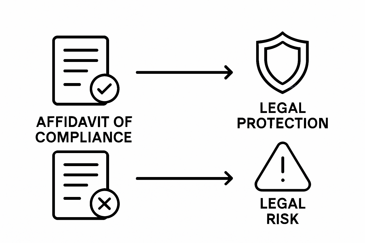 Understanding the Affidavit of Compliance in Ontario - The Online Notary
