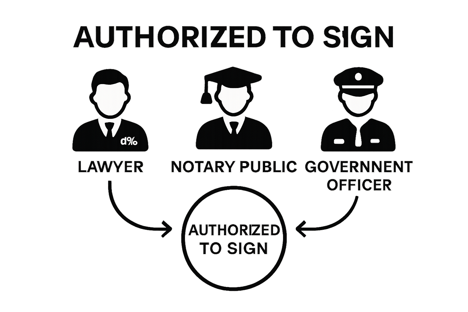 Understanding Who Signs Statutory Declarations in Ontario - The Online ...