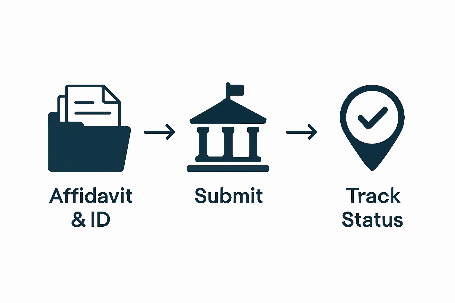 Affidavit for Lost Passport: Step-by-Step Guide - My Mobile Notary