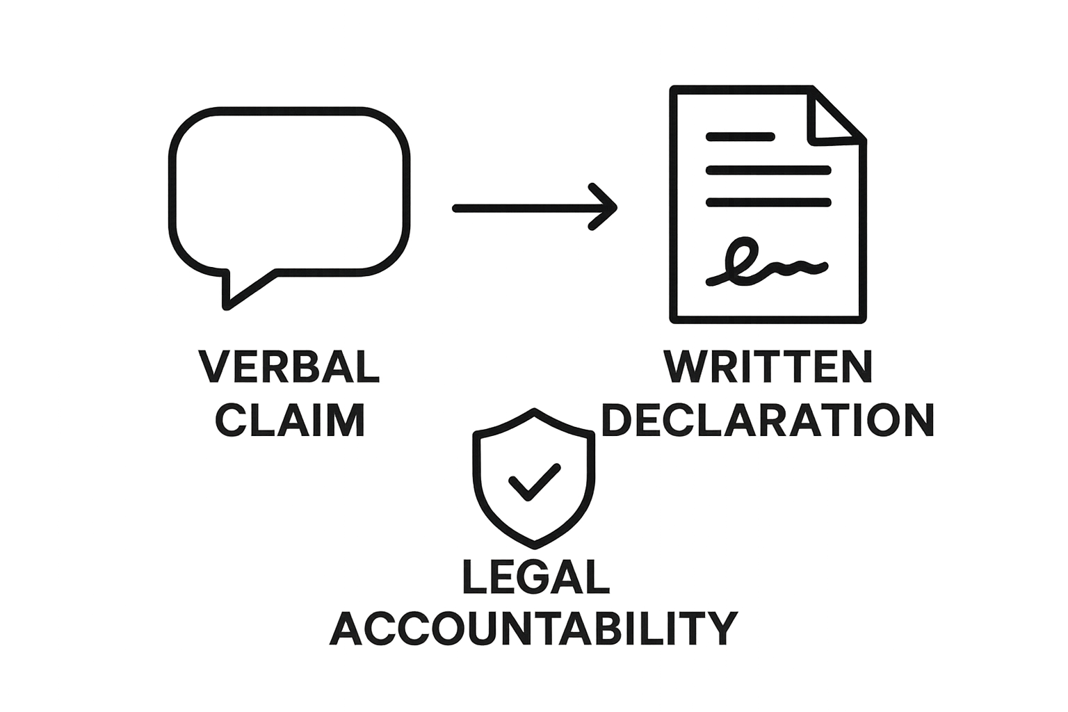 What is a Declaration? Understanding Its Importance - The Online Notary