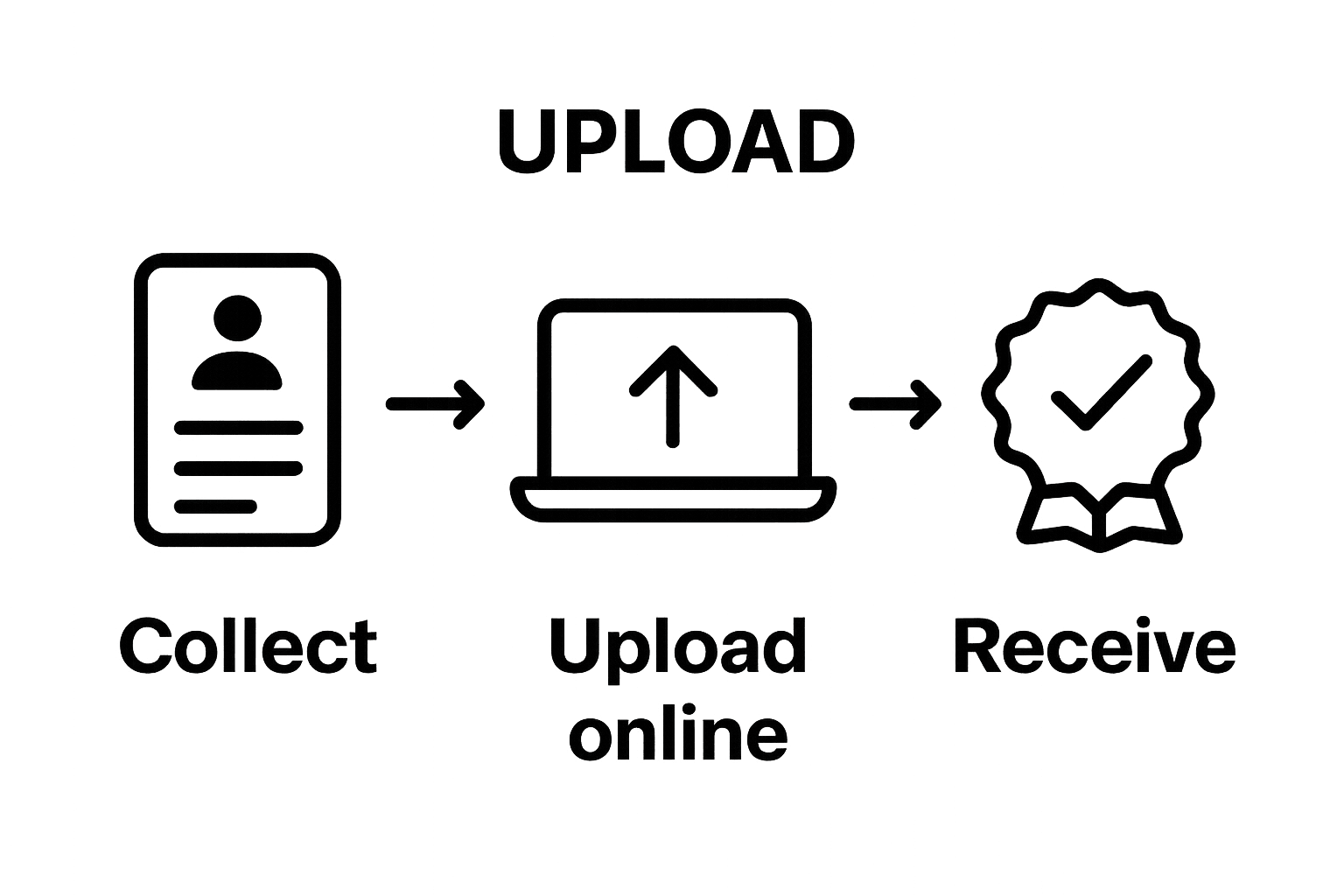 How to Complete a Statutory Declaration Online in Ontario - The Online ...
