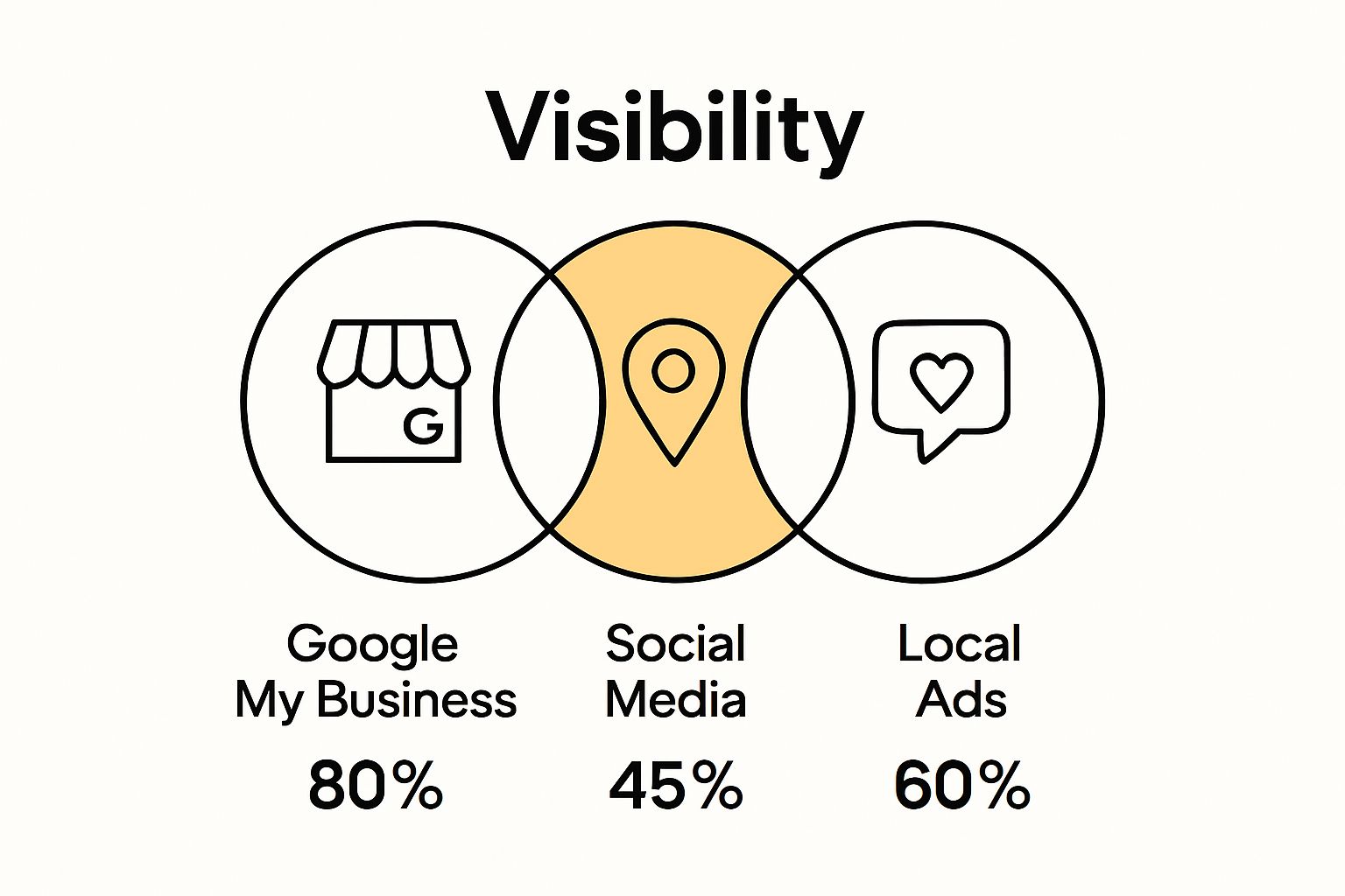 Understanding Marketing a Local Business: Key Concepts - My Mobile Notary