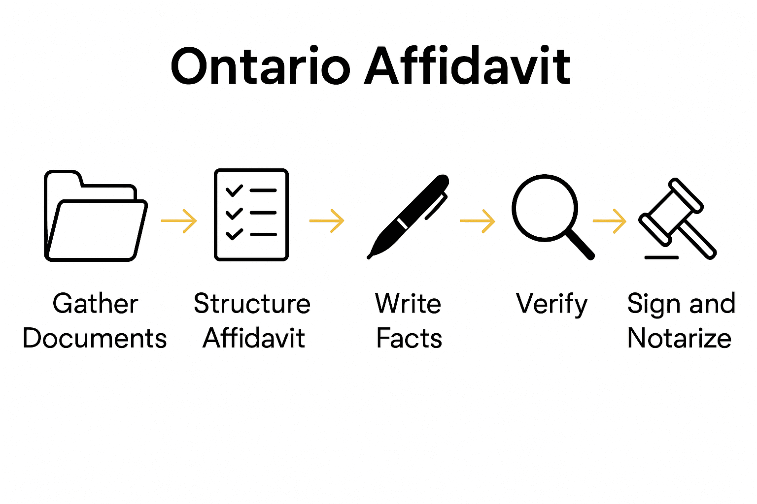 How to Write Affidavit for Ontario: Step-by-Step Guide - The Online Notary