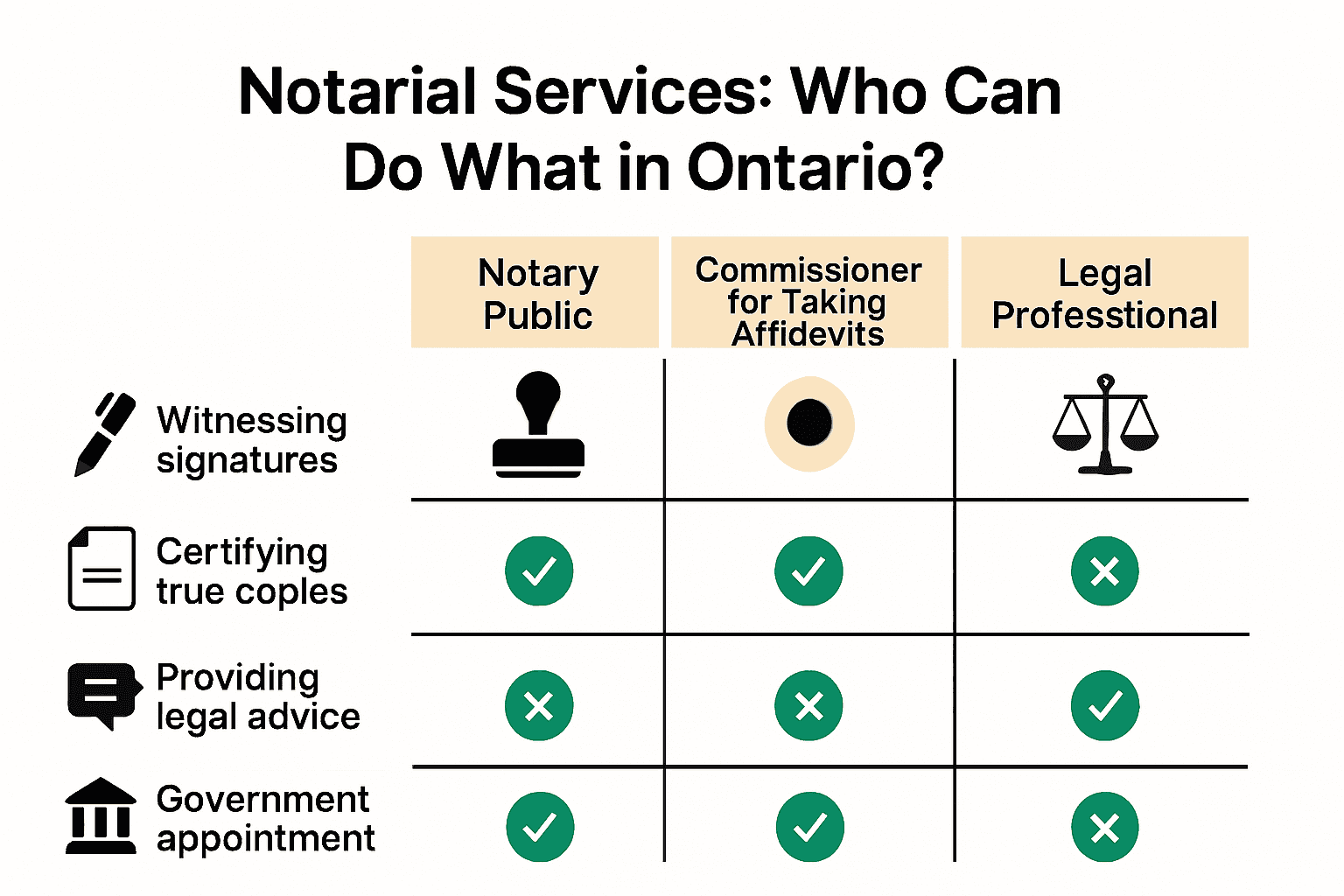 What Is a Notary Public? Complete Ontario Guide - My Mobile Notary