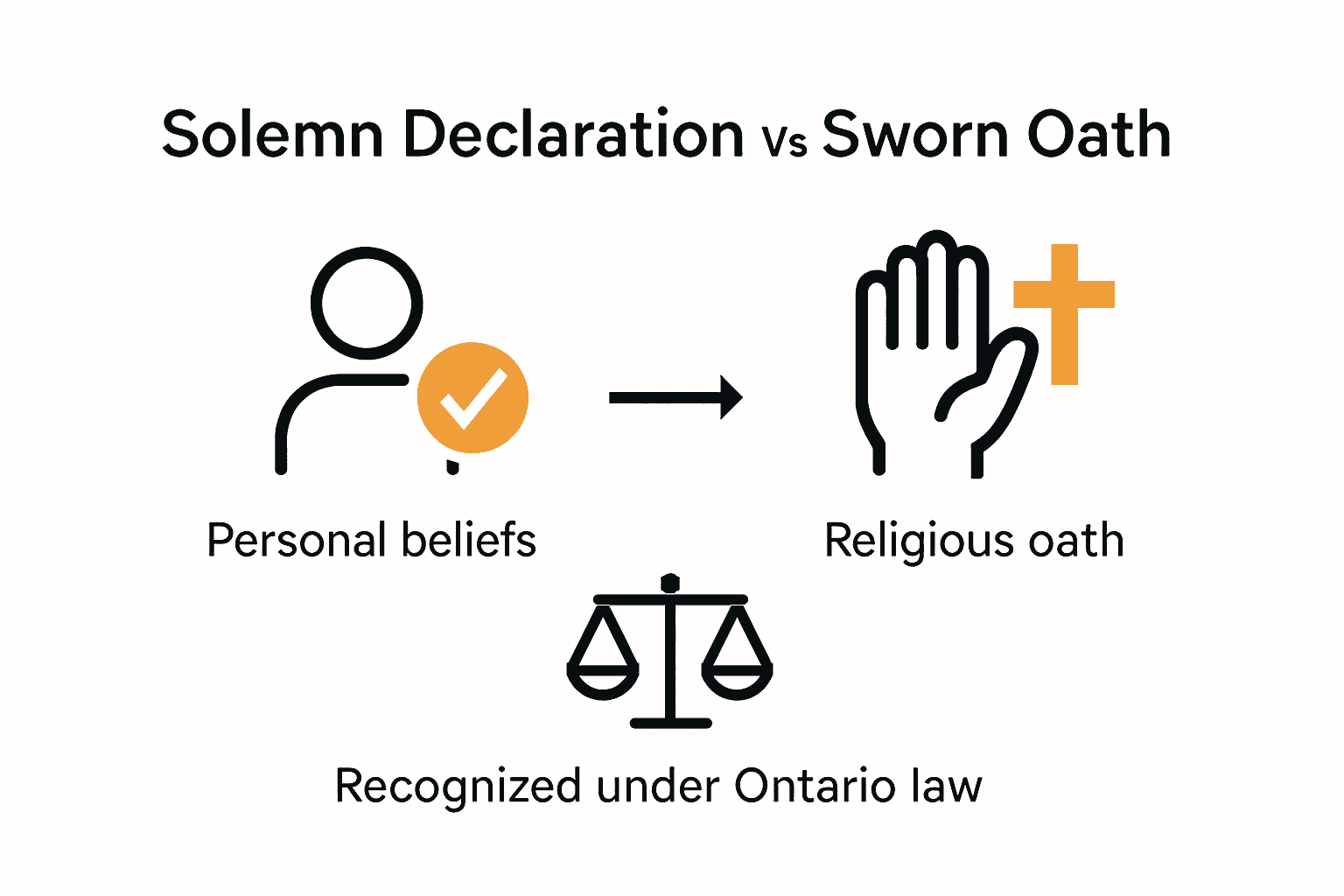 Solemn Declaration Meaning: Complete Guide for Ontario - The Online Notary