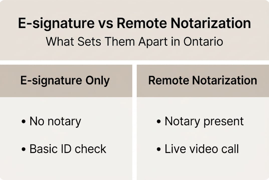 Digital signatures and notarization in Ontario: your guide - My Mobile ...