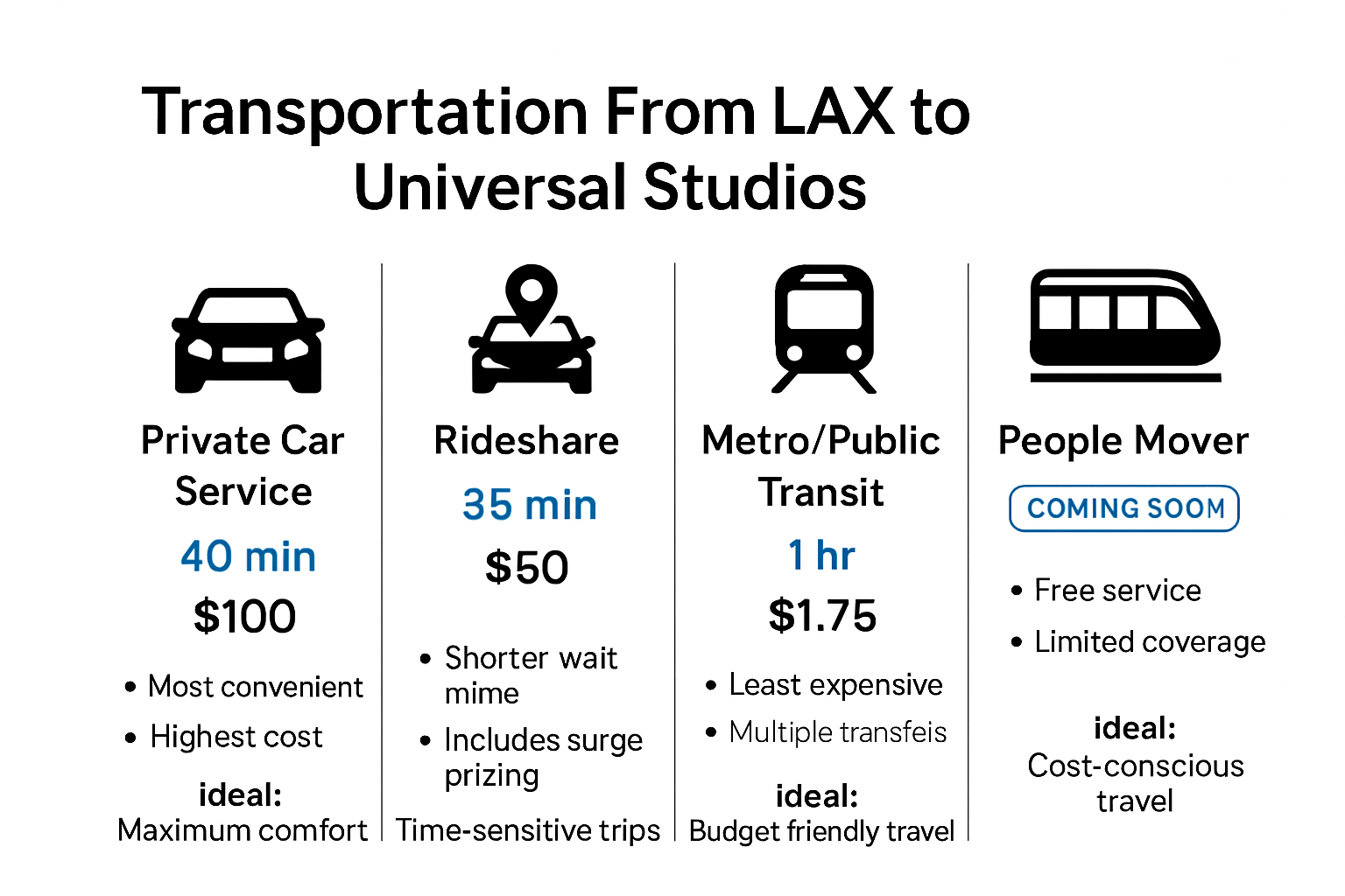 Plan a Trip to Universal Studios: Maximize Your Fun