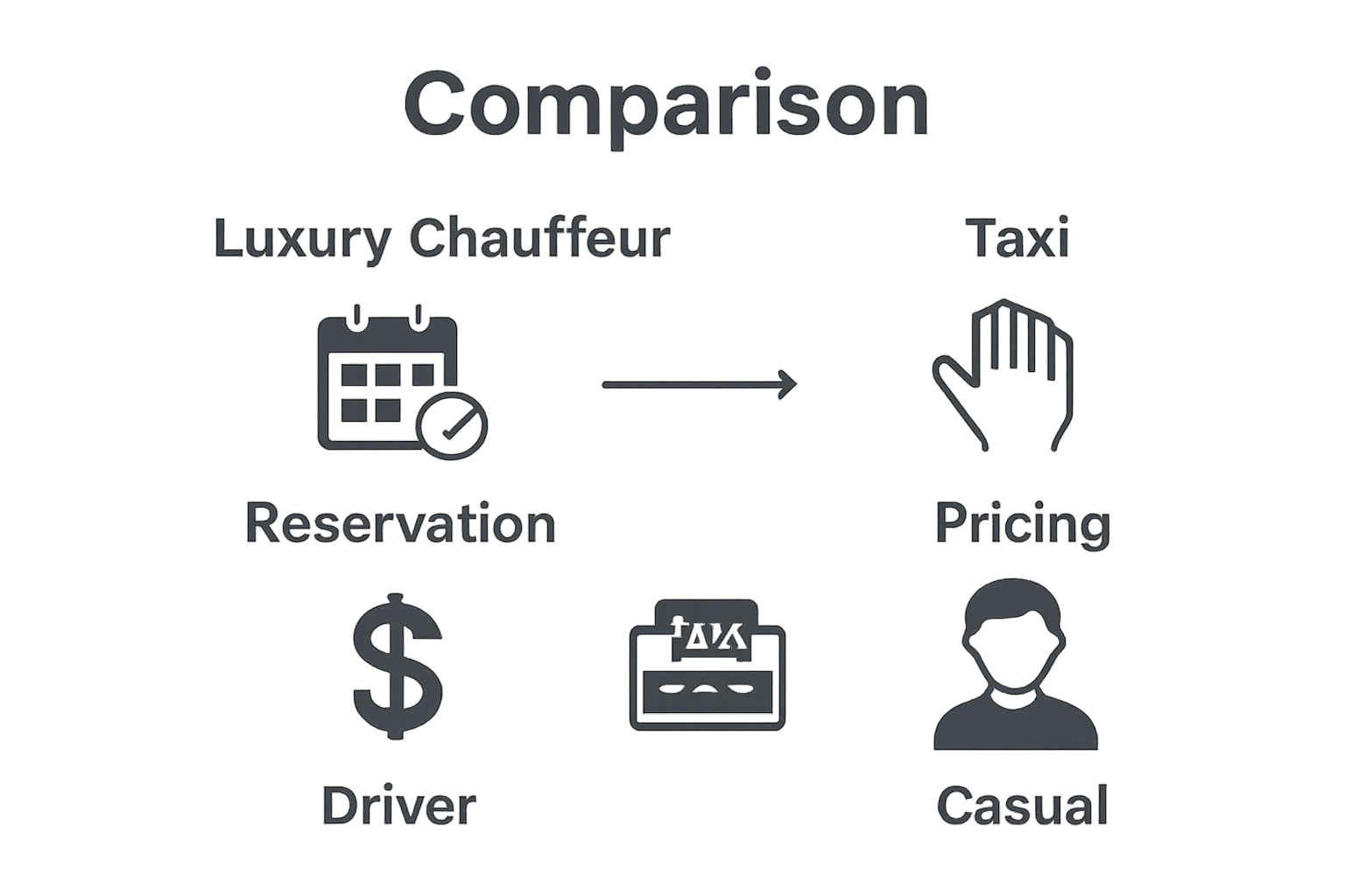 Car Services vs. Taxis: Make the Right Choice in LA