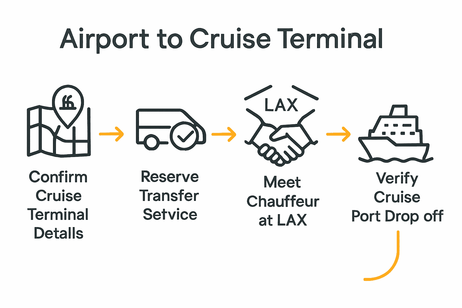 LAX Airport Transfer to Port of Long Beach Cruise Terminal