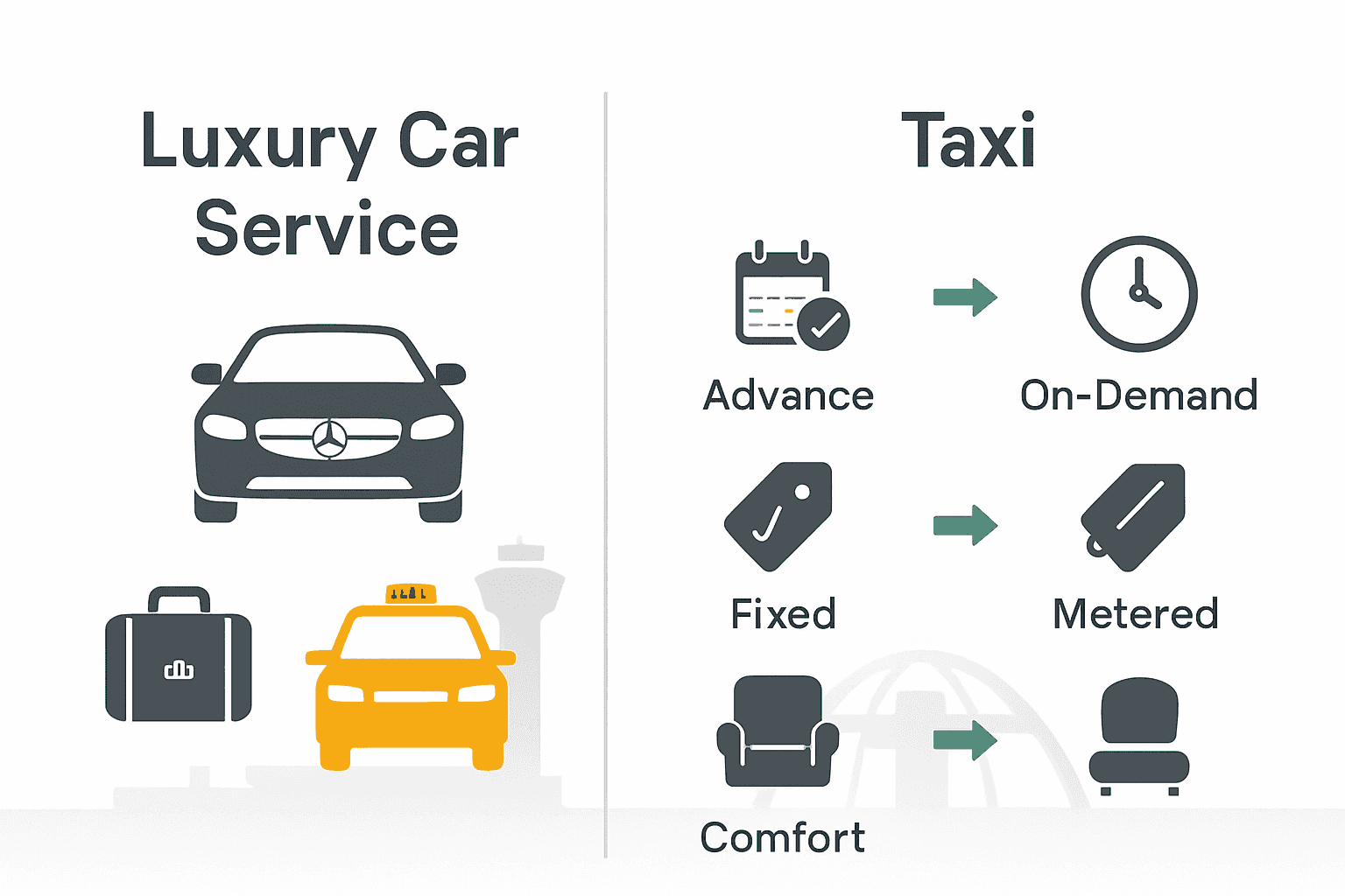 Car Service vs Taxi LAX: Complete Transportation Guide